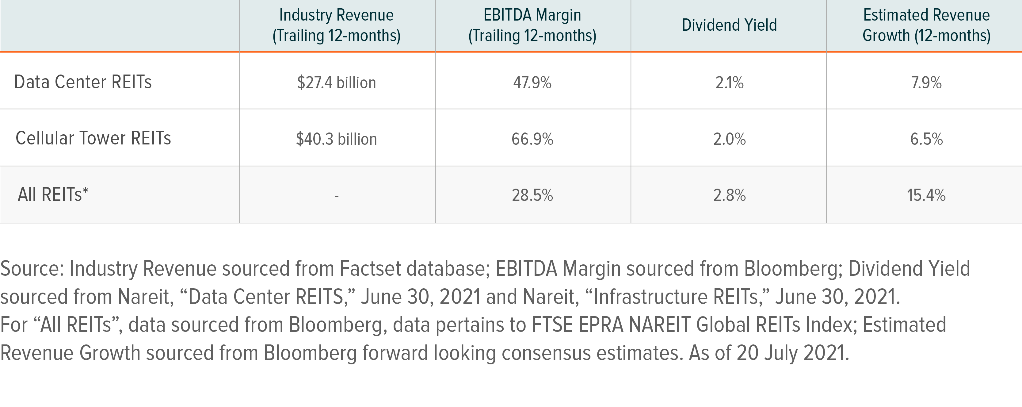 Introducing the Global X Data Center REITs & Digital Infrastructure ETF ...