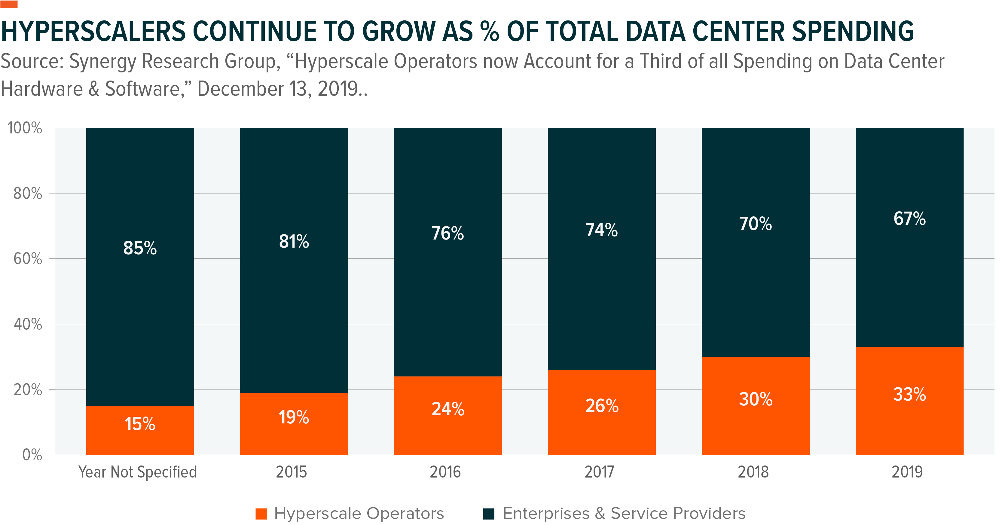 Introducing the Global X Data Center REITs & Digital Infrastructure ETF ...