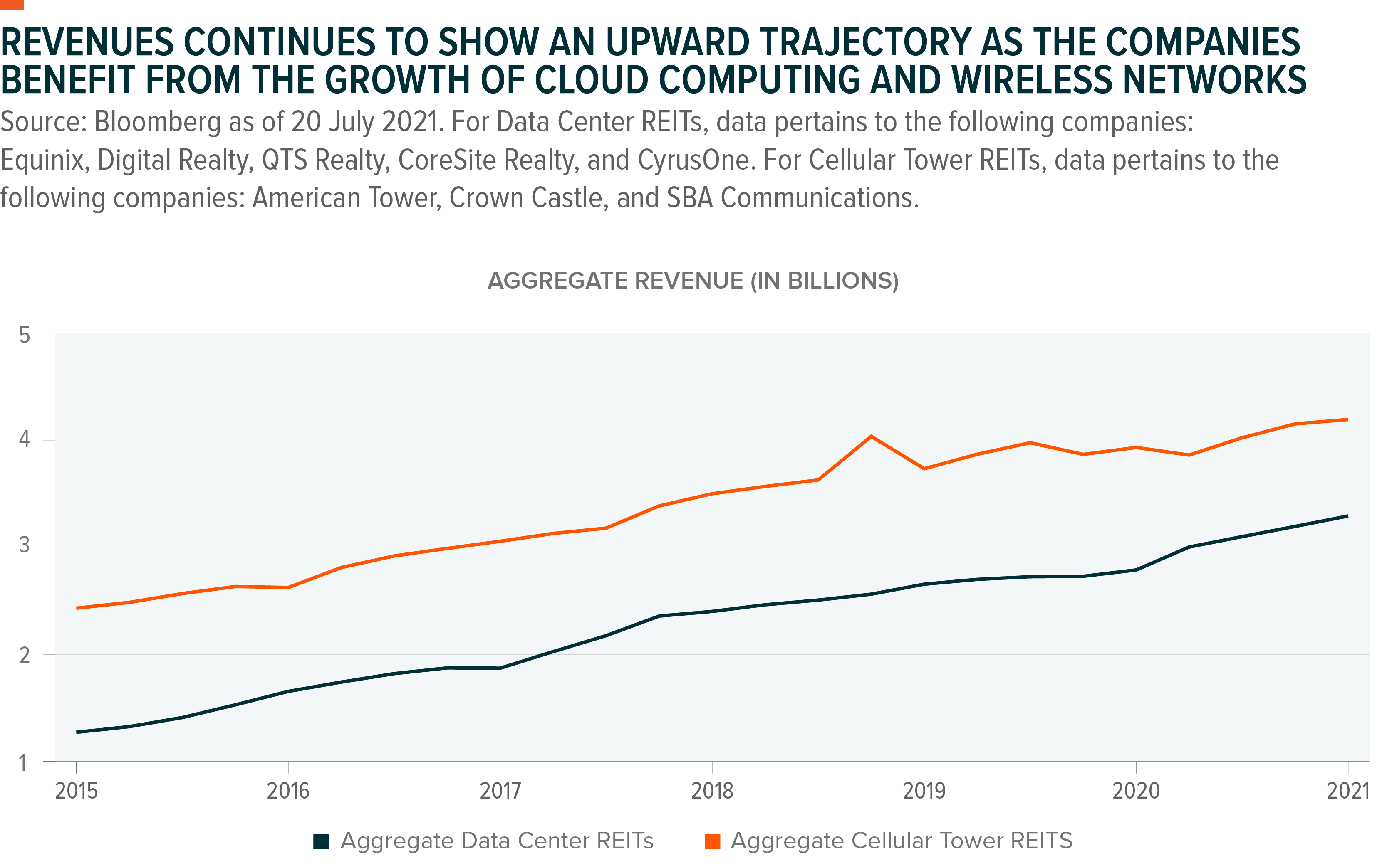 Introducing the Global X Data Center REITs & Digital Infrastructure ETF ...