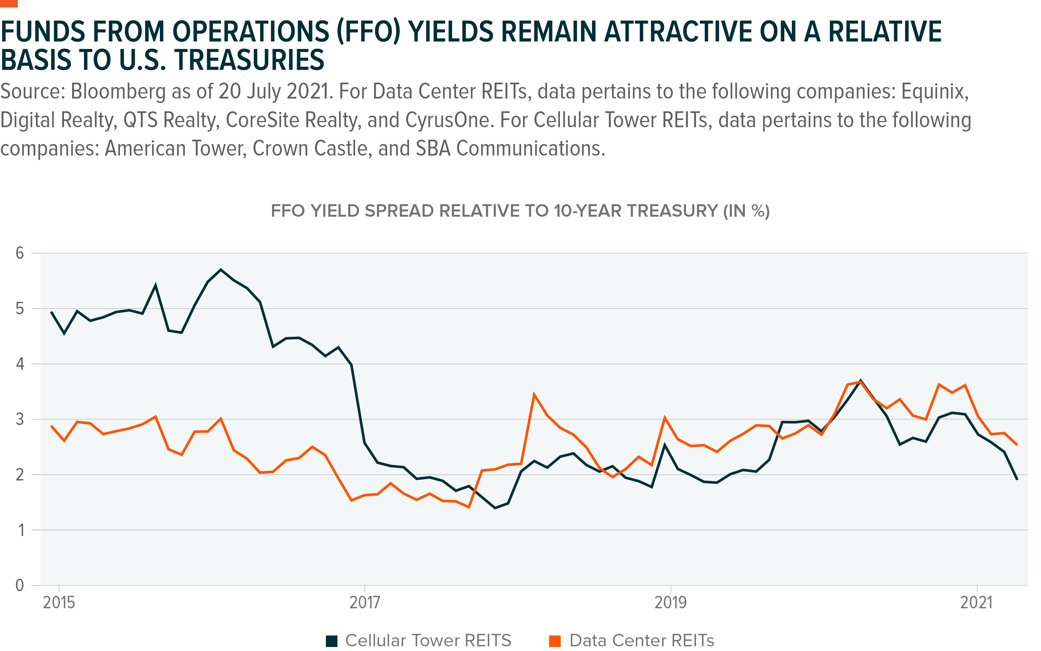 Introducing the Global X Data Center REITs & Digital Infrastructure ETF ...