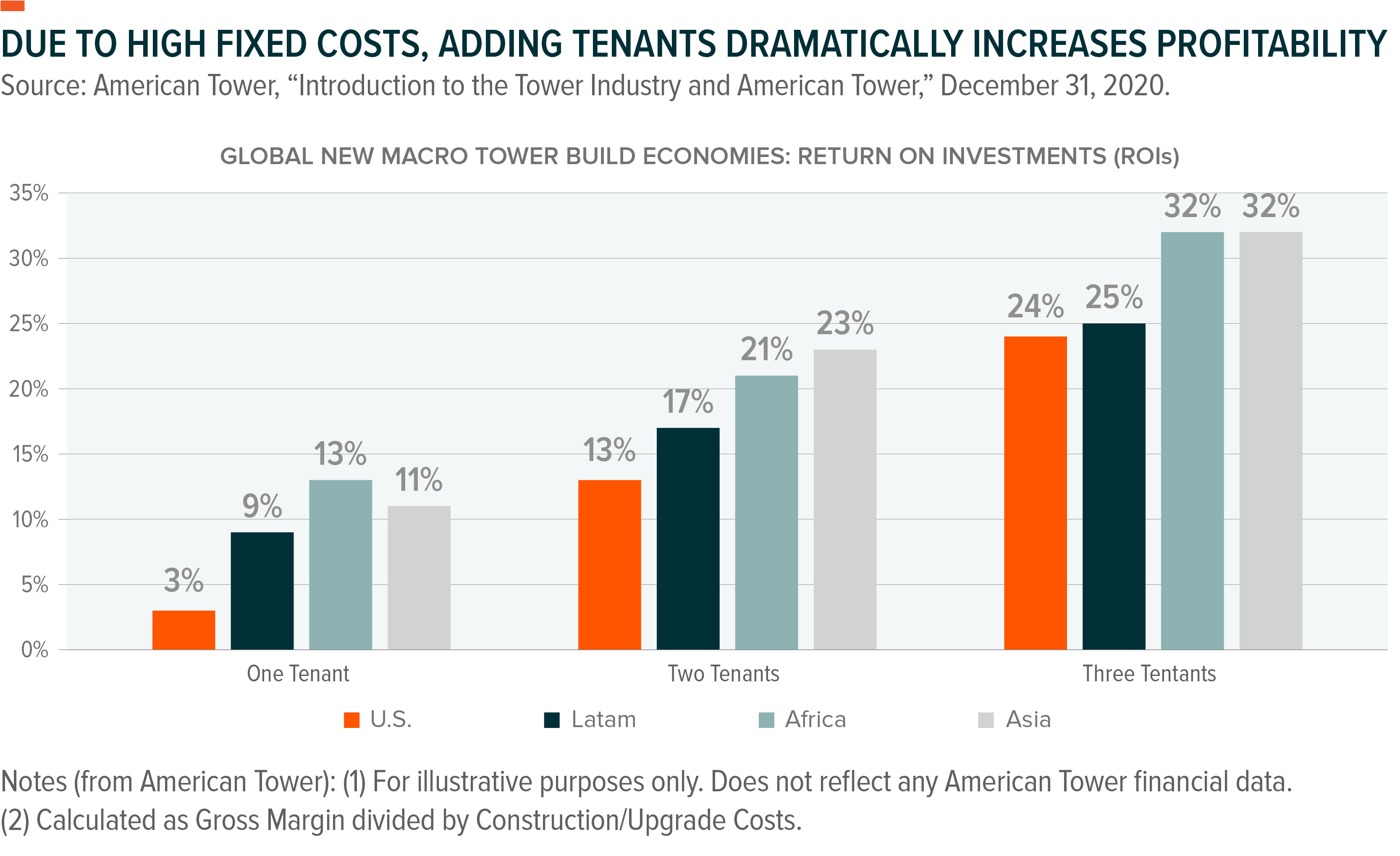 Introducing the Global X Data Center REITs & Digital Infrastructure ETF ...