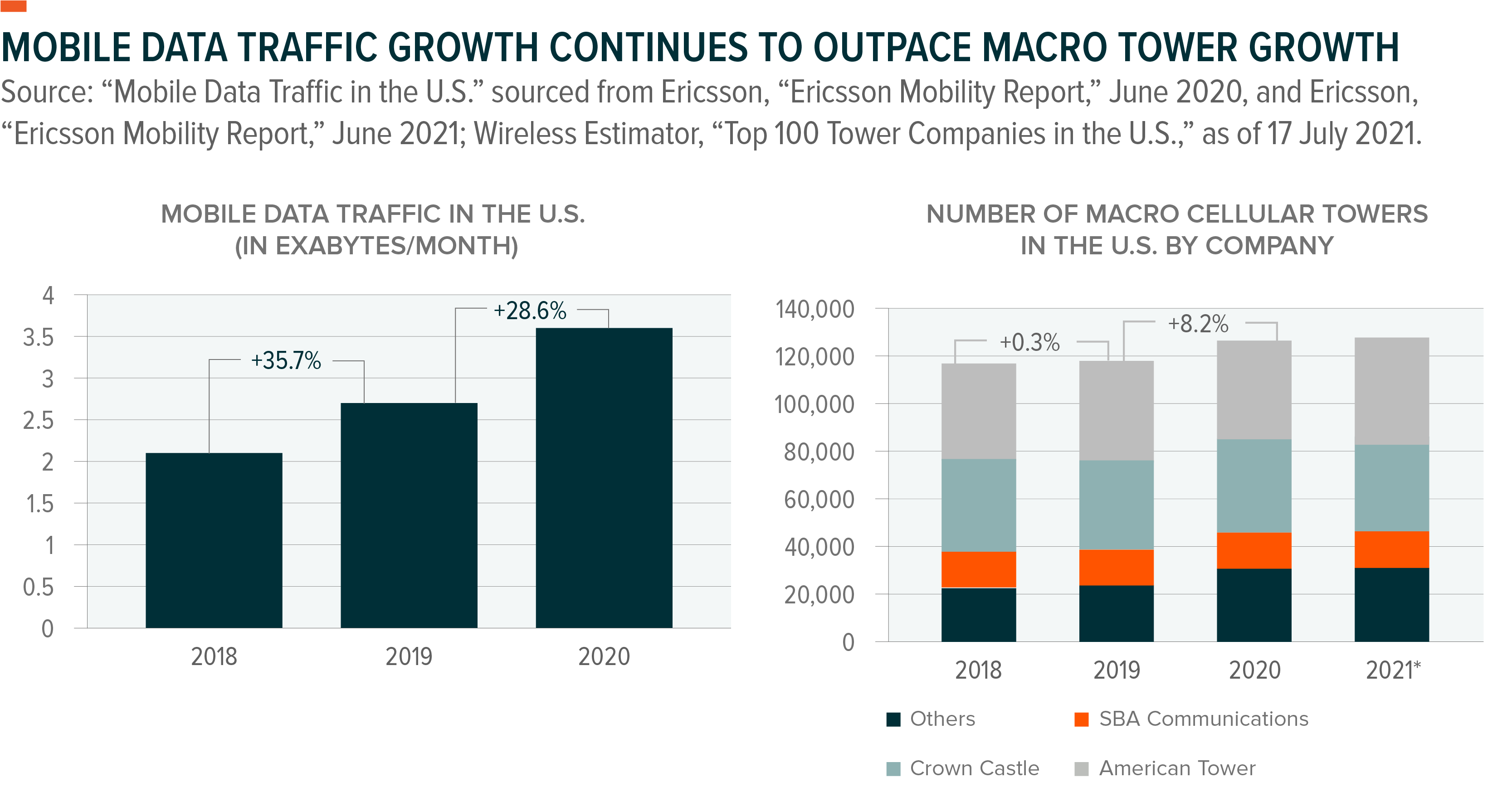 Introducing the Global X Data Center REITs & Digital Infrastructure ETF ...