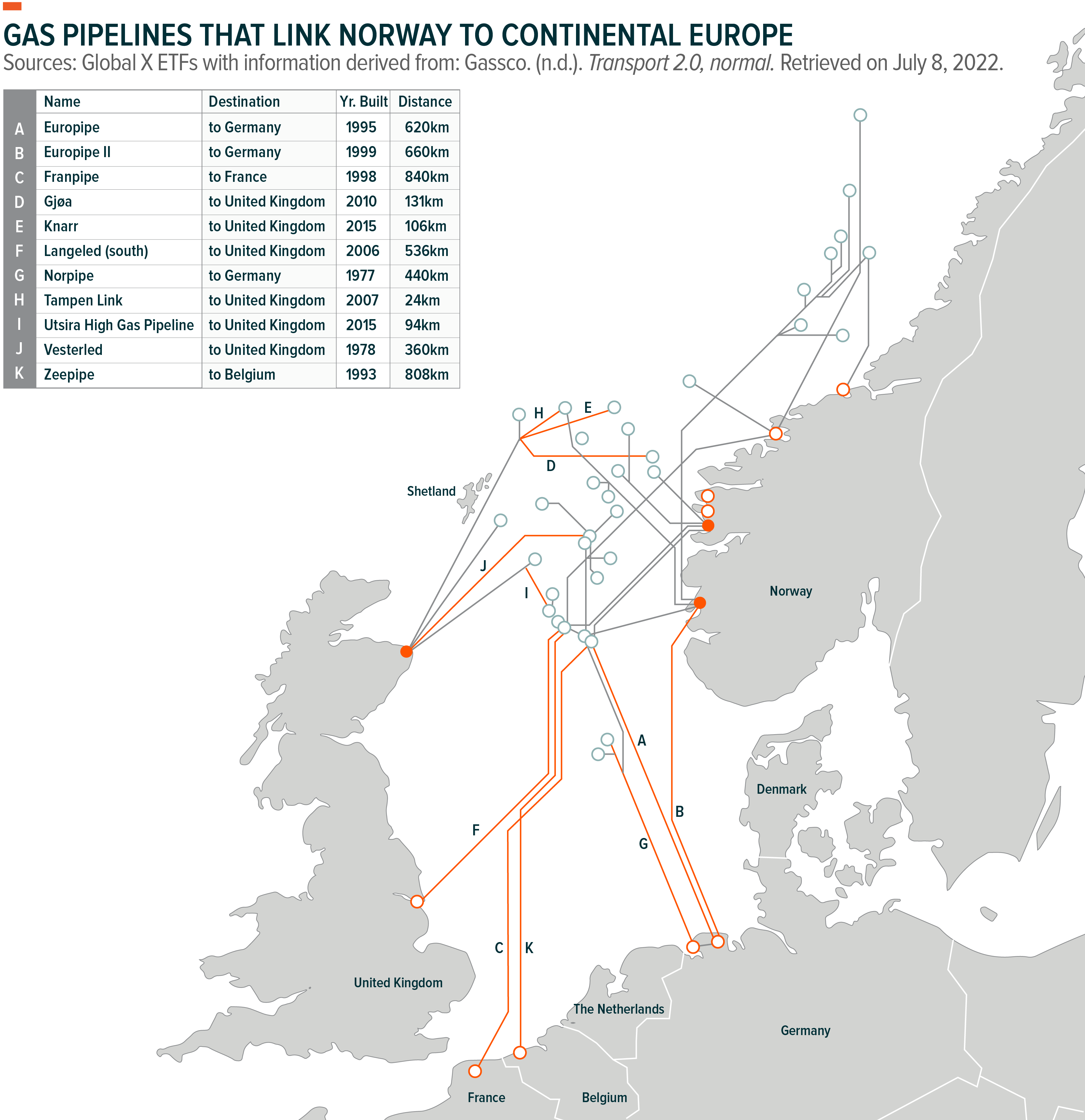 Examining Norway’s Crucial Place in European Energy Security - Global X ...