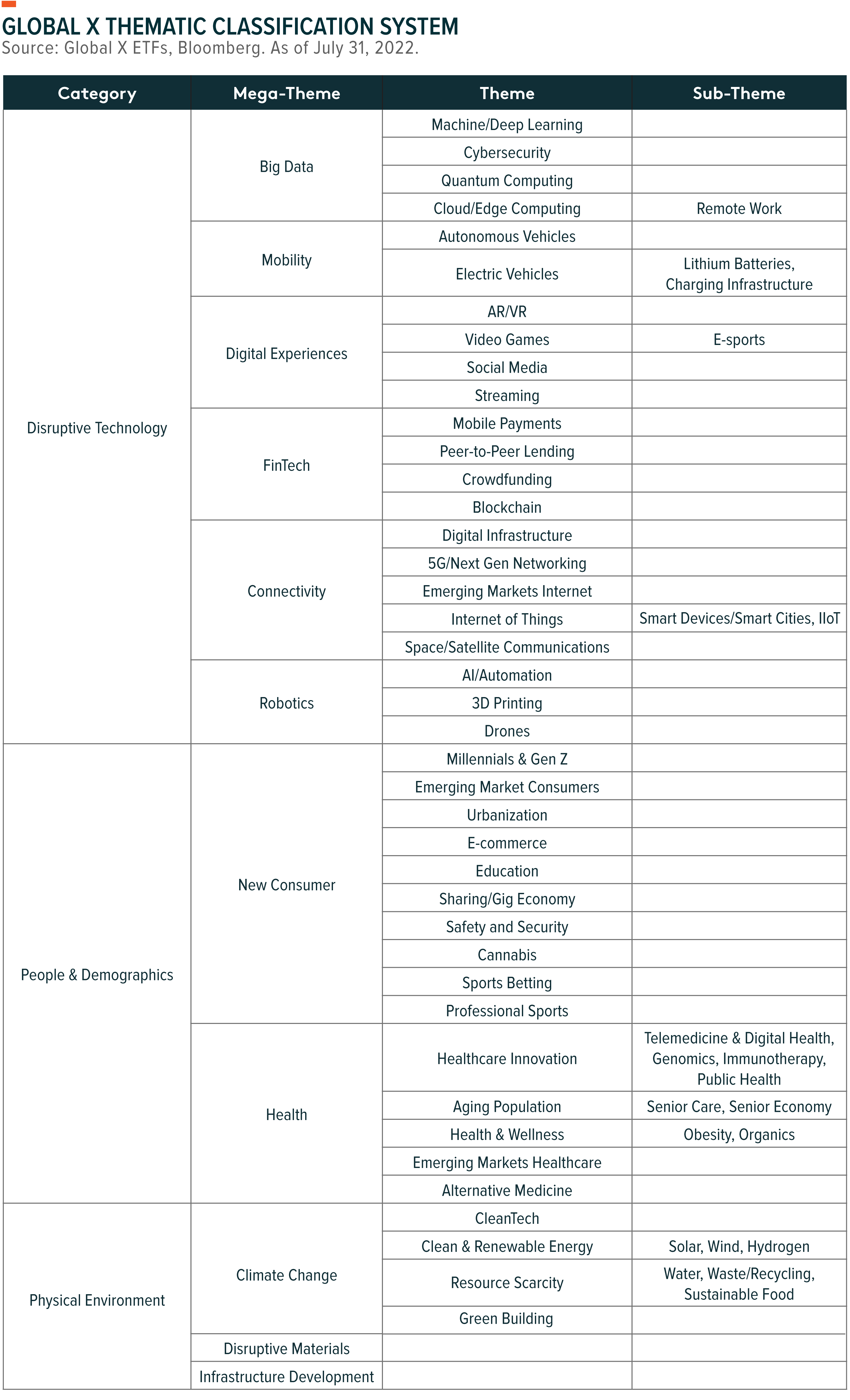 UCITS Thematic ETF Report: July 2022 - Global X ETFs Europe