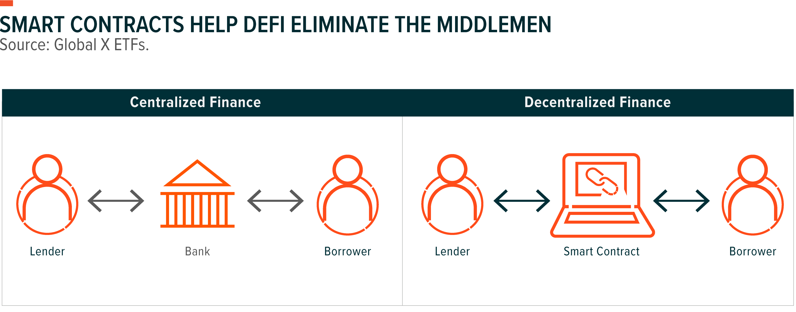 DeFi: The Basics - Global X ETFs Europe