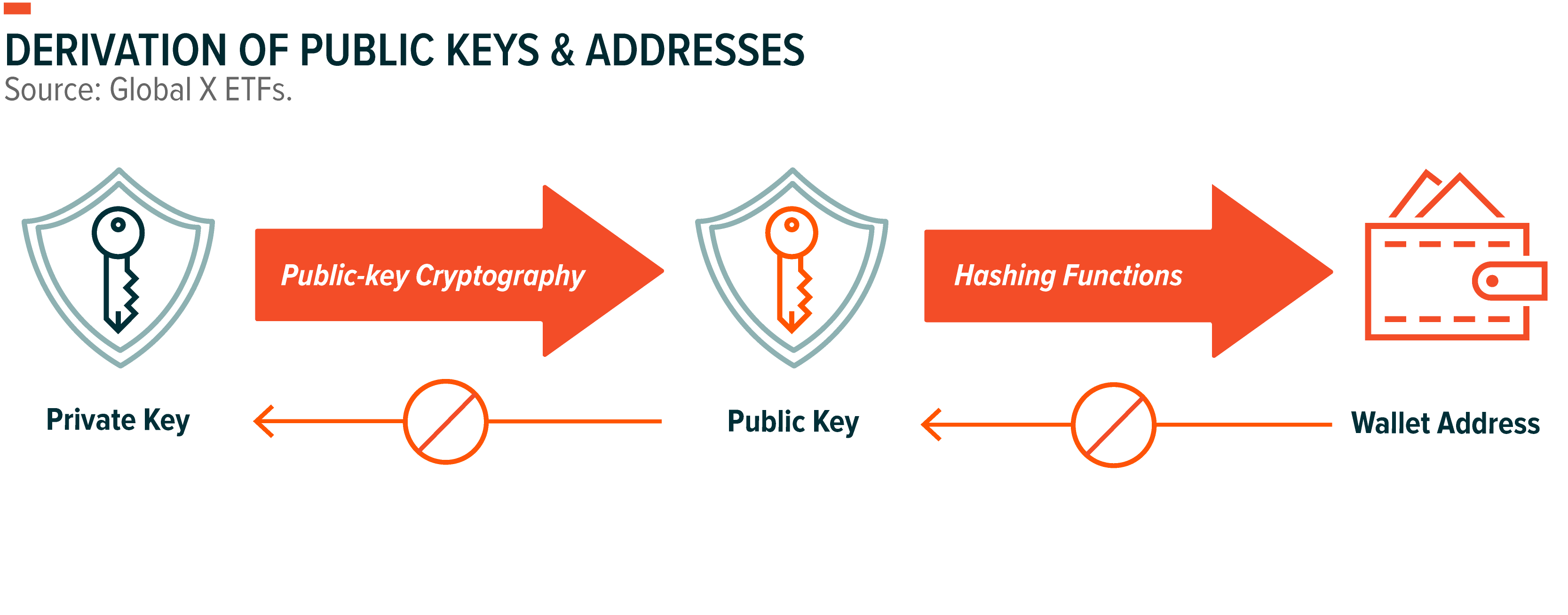 DeFi: The Basics - Global X ETFs Europe