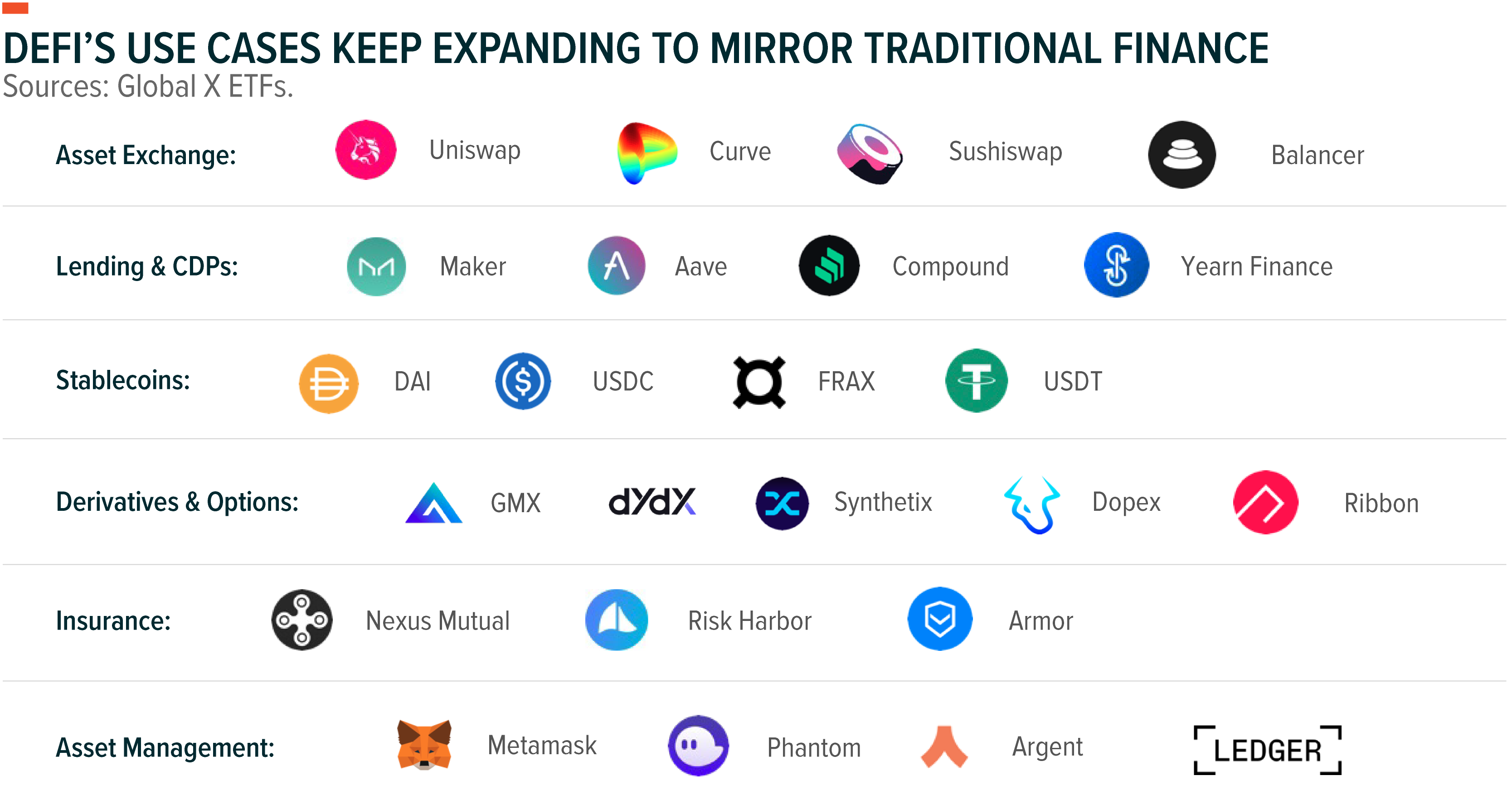 DeFi: The Basics - Global X ETFs Europe