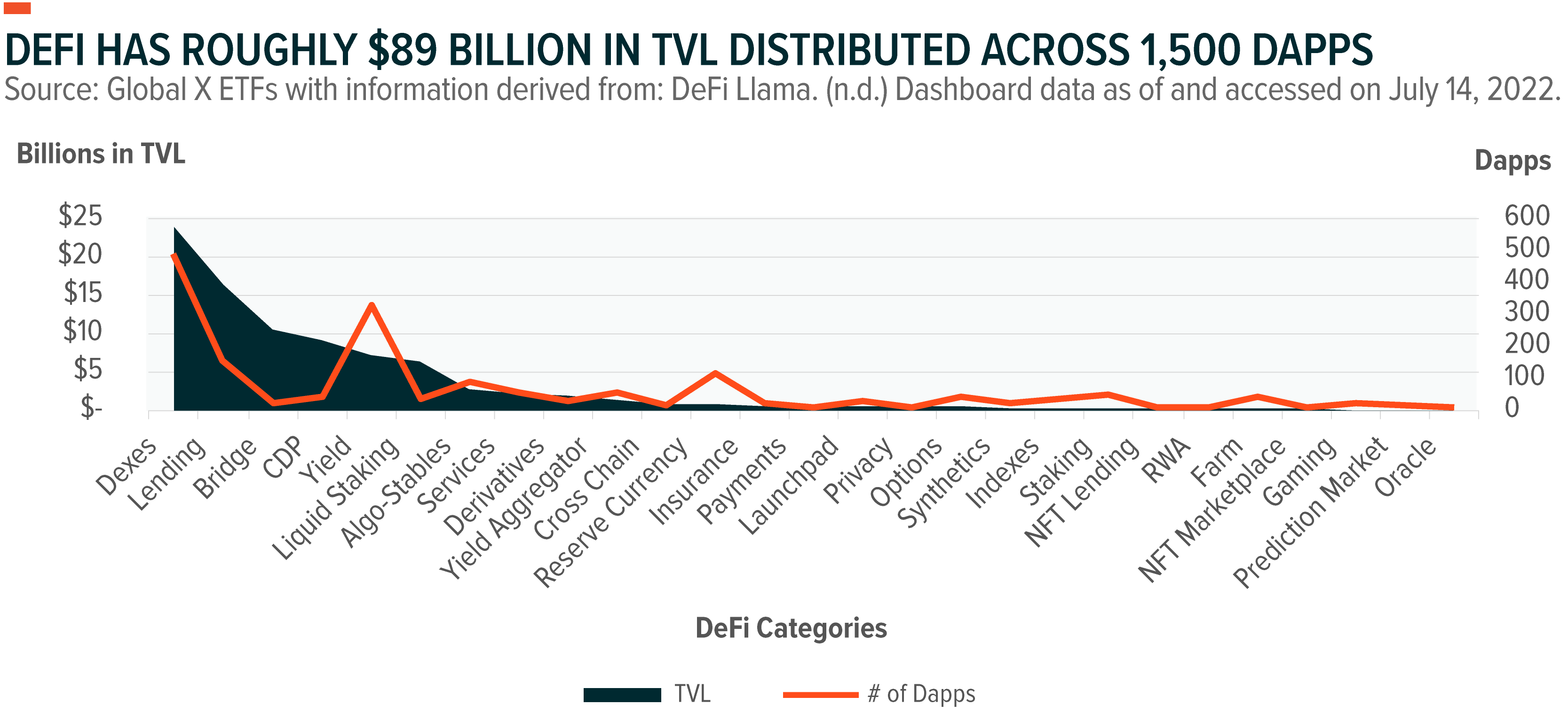DeFi: The Basics - Global X ETFs Europe