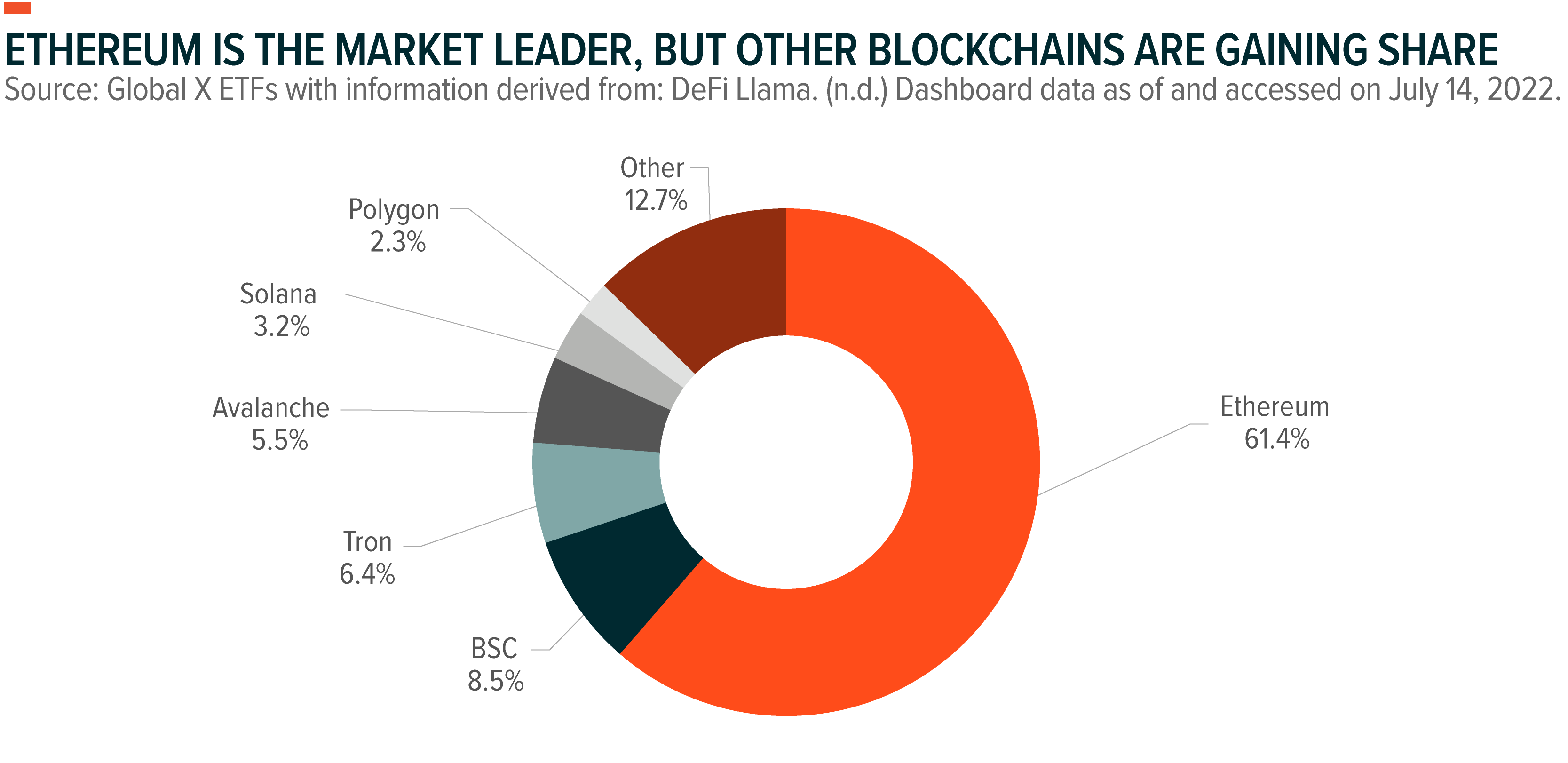 DeFi: The Basics - Global X ETFs Europe