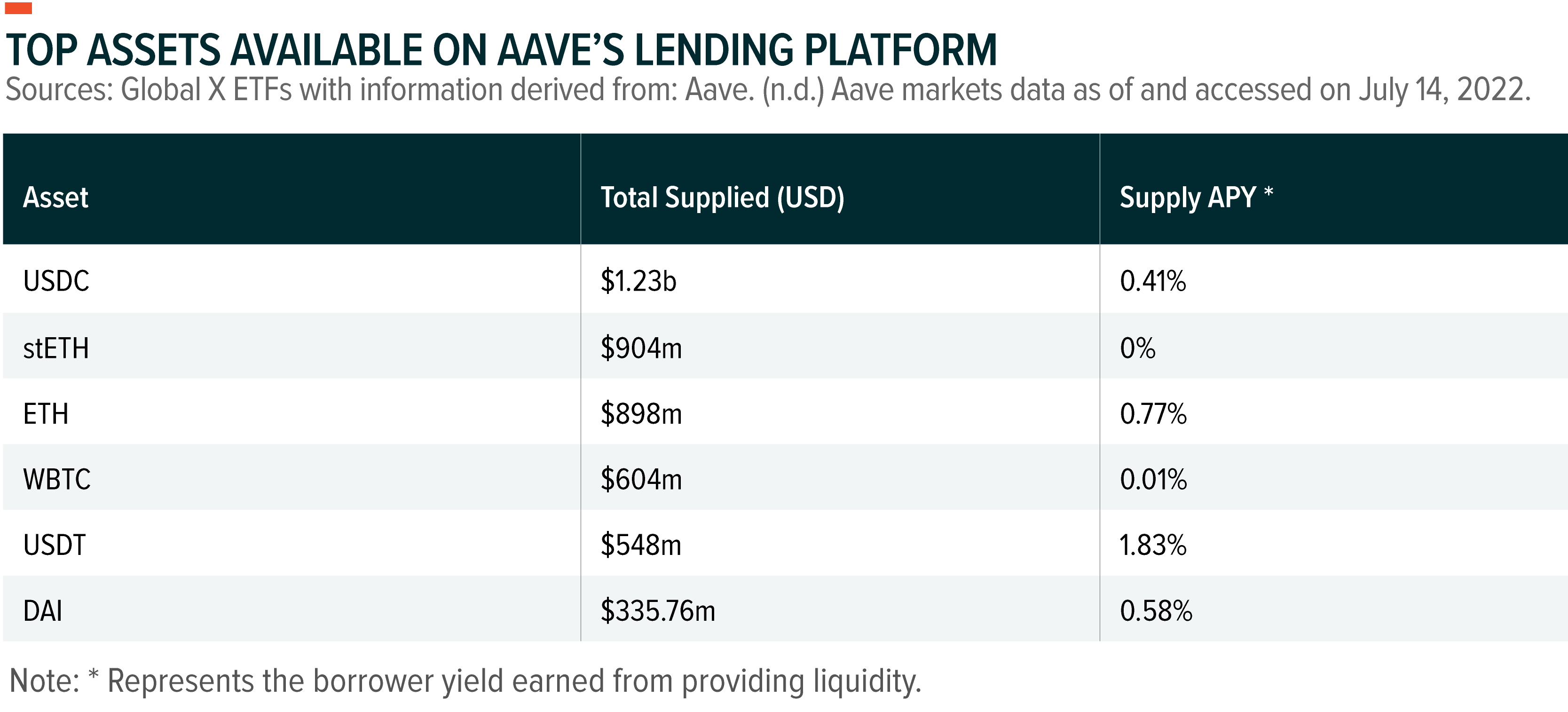 DeFi: The Basics - Global X ETFs Europe