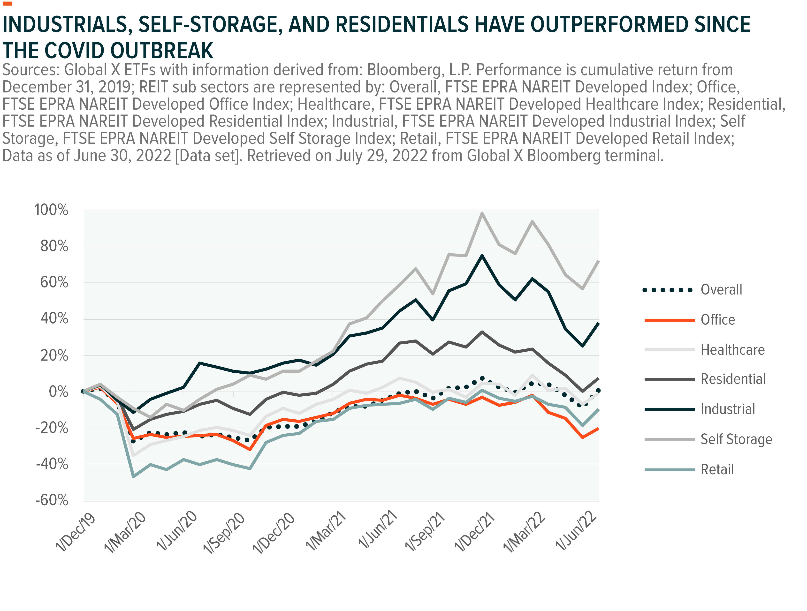 REITs as a Potential Income Solution Amid Persistent Inflation - Global ...