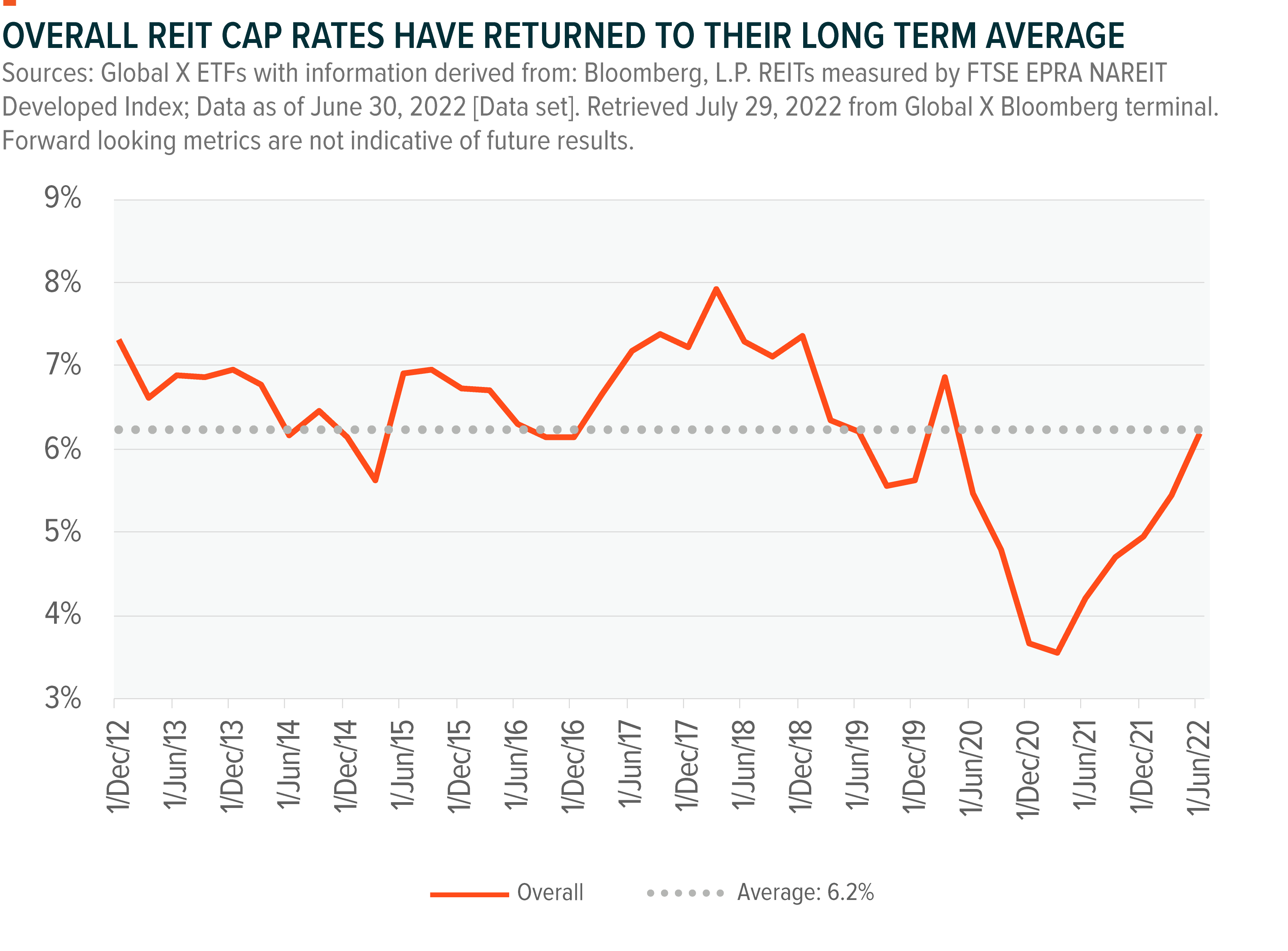 REITs as a Potential Income Solution Amid Persistent Inflation - GXEU