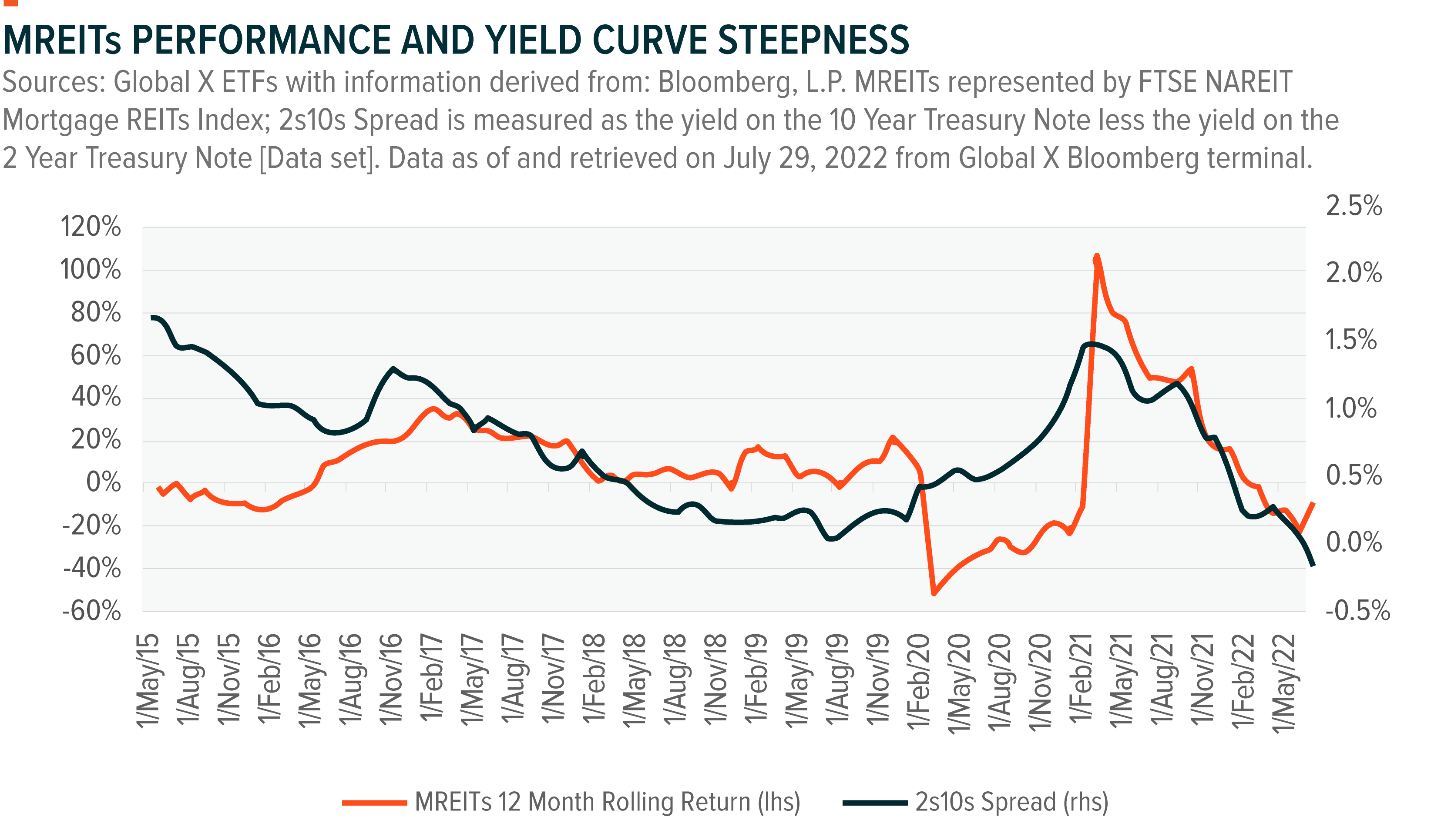 REITs as a Potential Income Solution Amid Persistent Inflation - GXEU