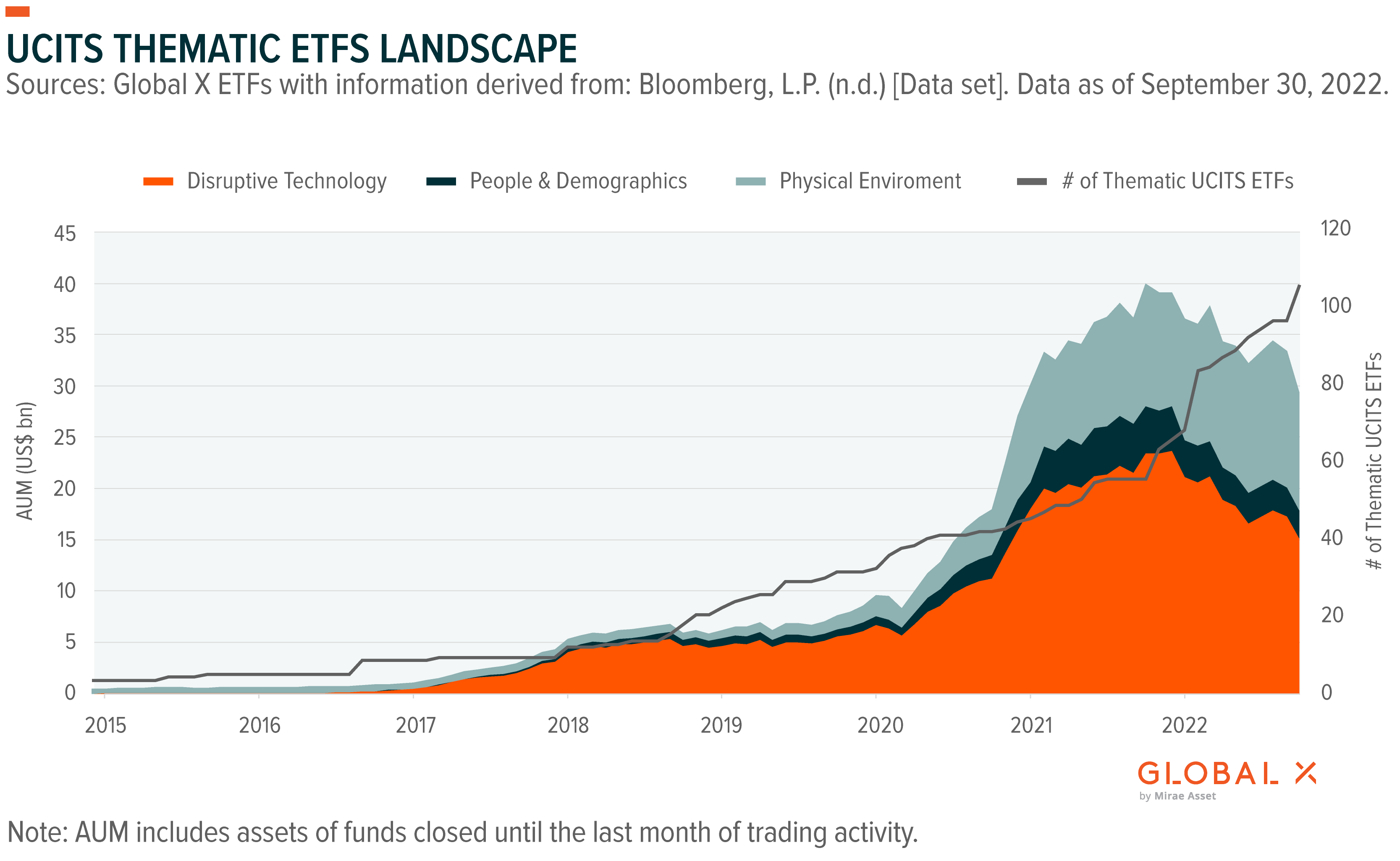 UCITS Thematic ETF Report: September 2022 - Global X ETFs Europe