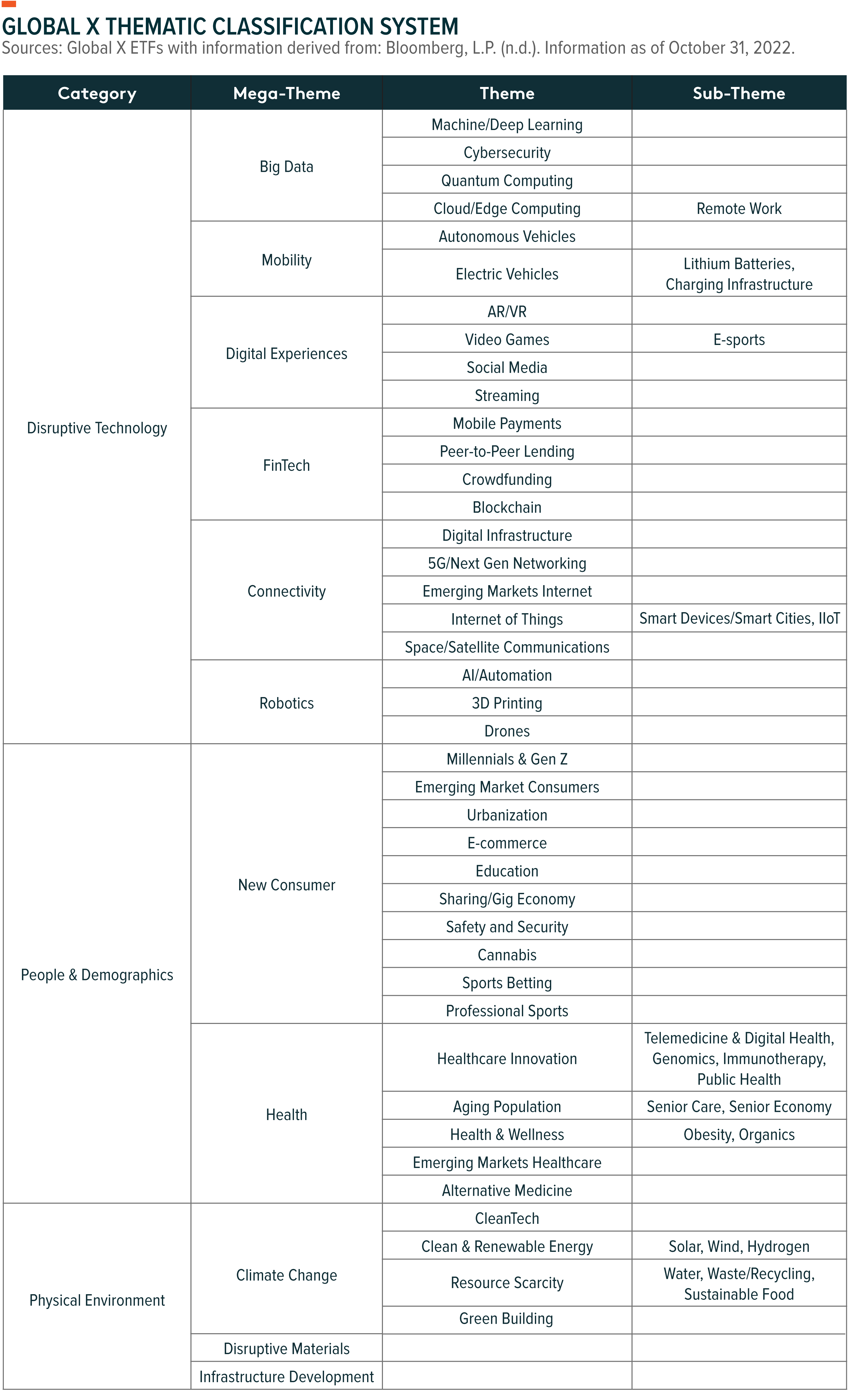 UCITS Thematic ETF Report: October 2022 - Global X ETFs Europe