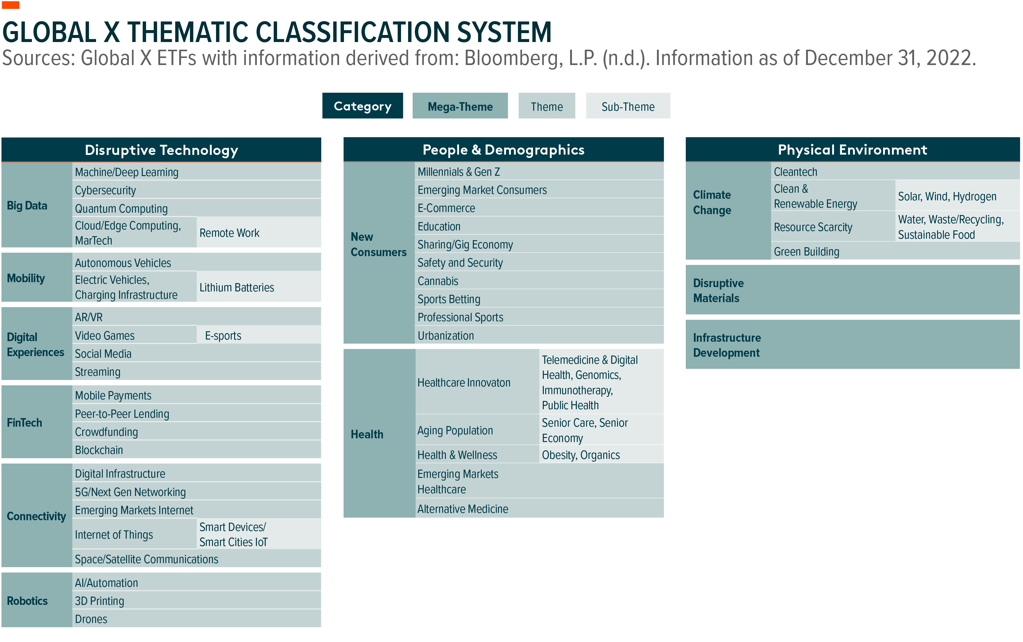 UCITS Thematic ETF Report: December 2022 - Global X ETFs Europe