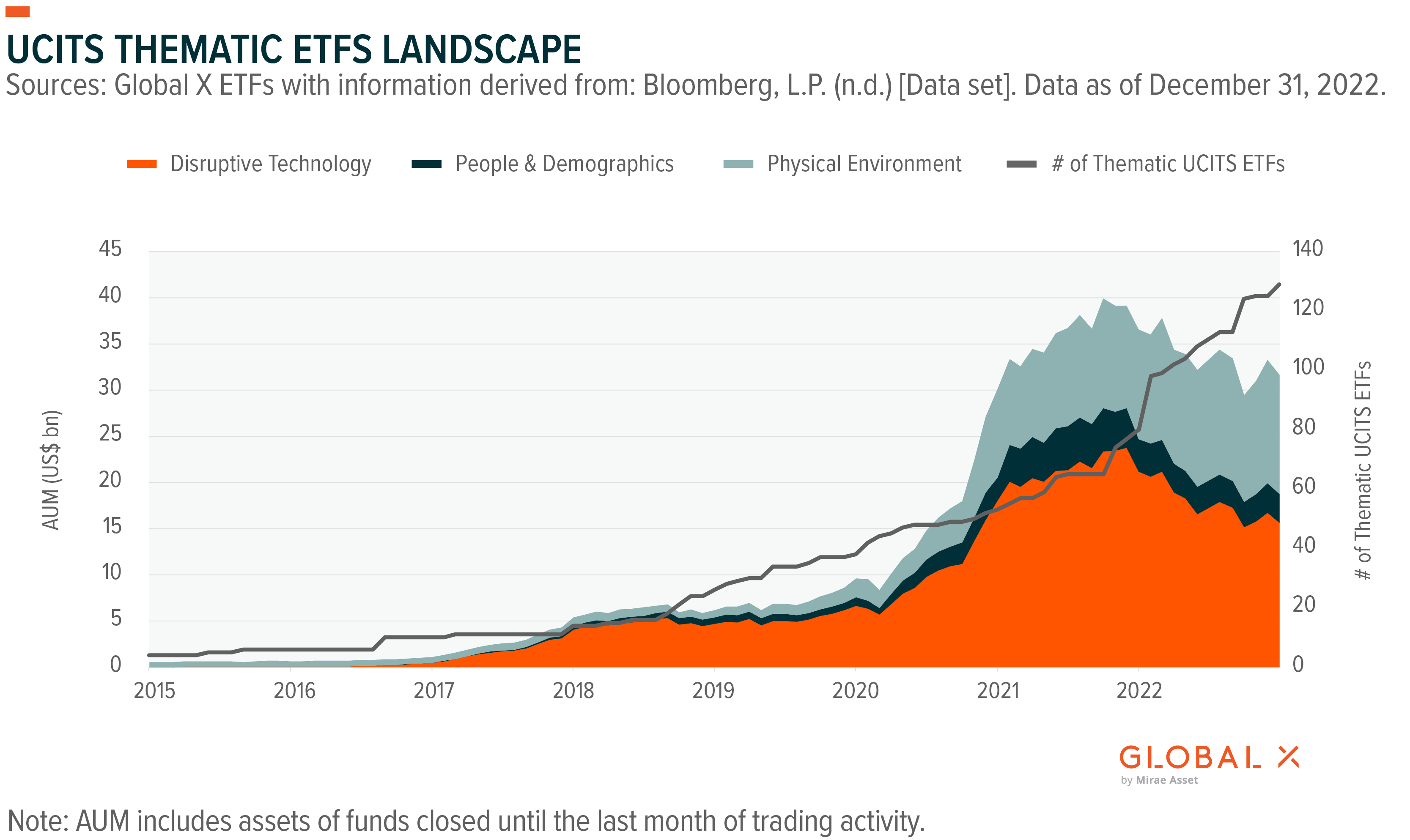 UCITS Thematic ETF Report: December 2022 - Global X ETFs Europe