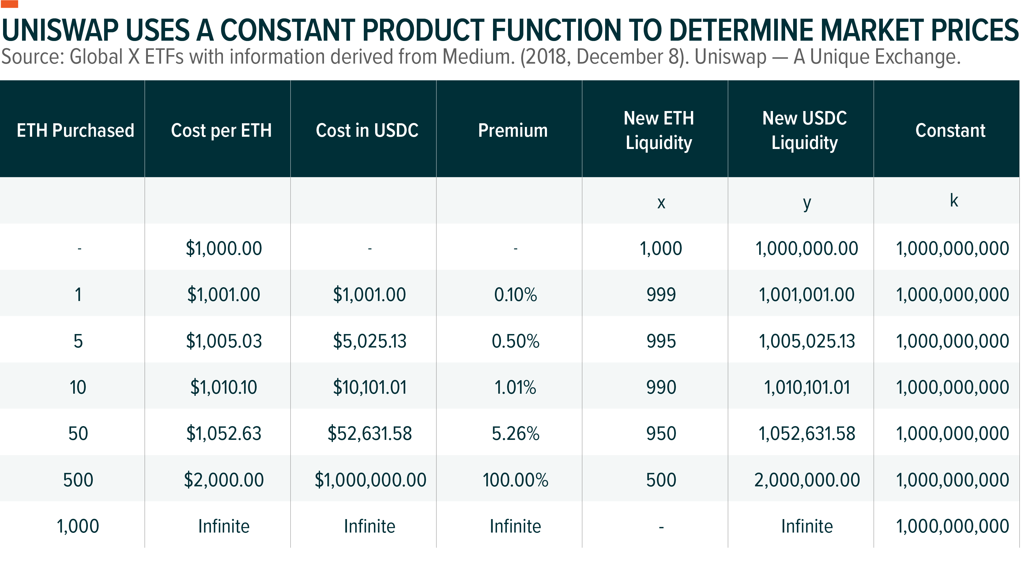 Uniswap: The Basics - Global X ETFs Europe