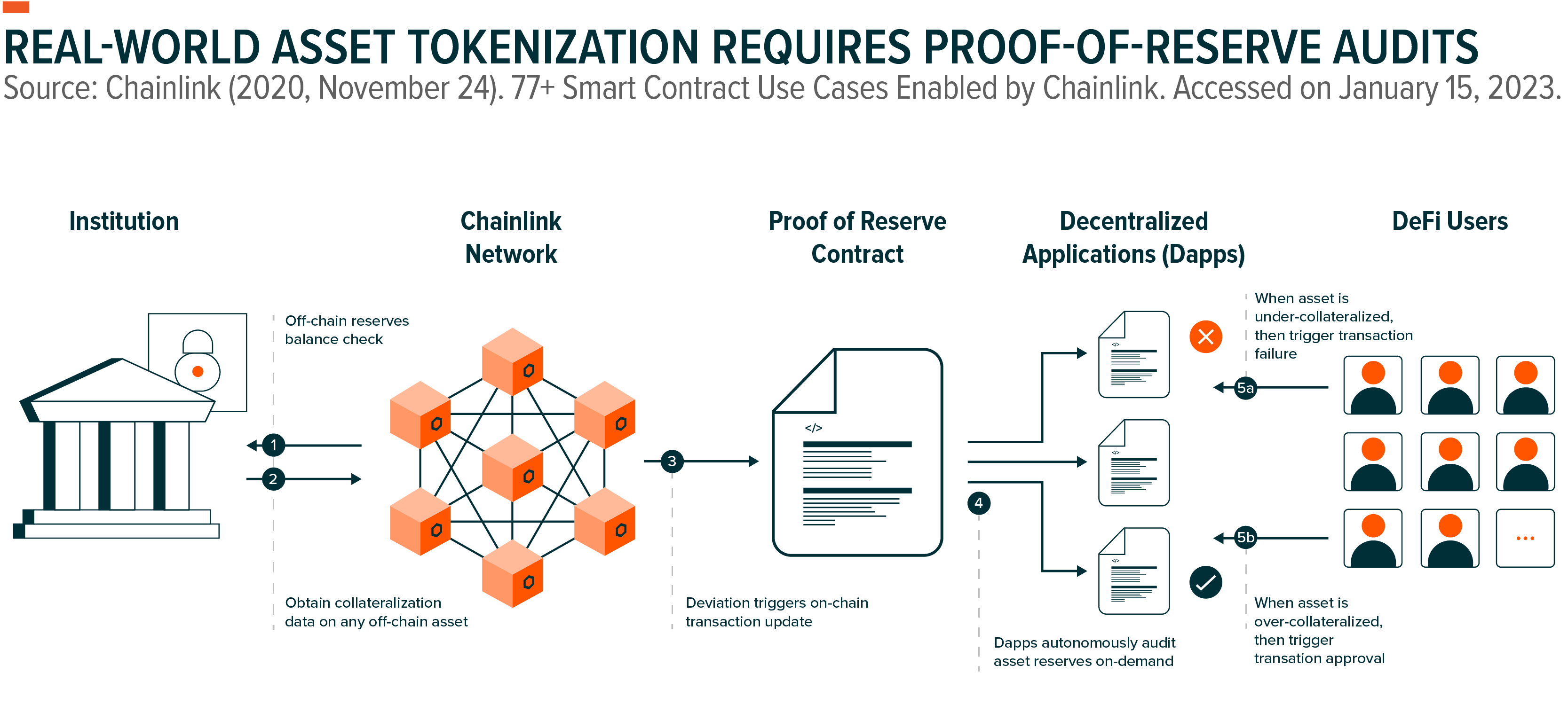 Chainlink: The Basics - Global X ETFs Europe