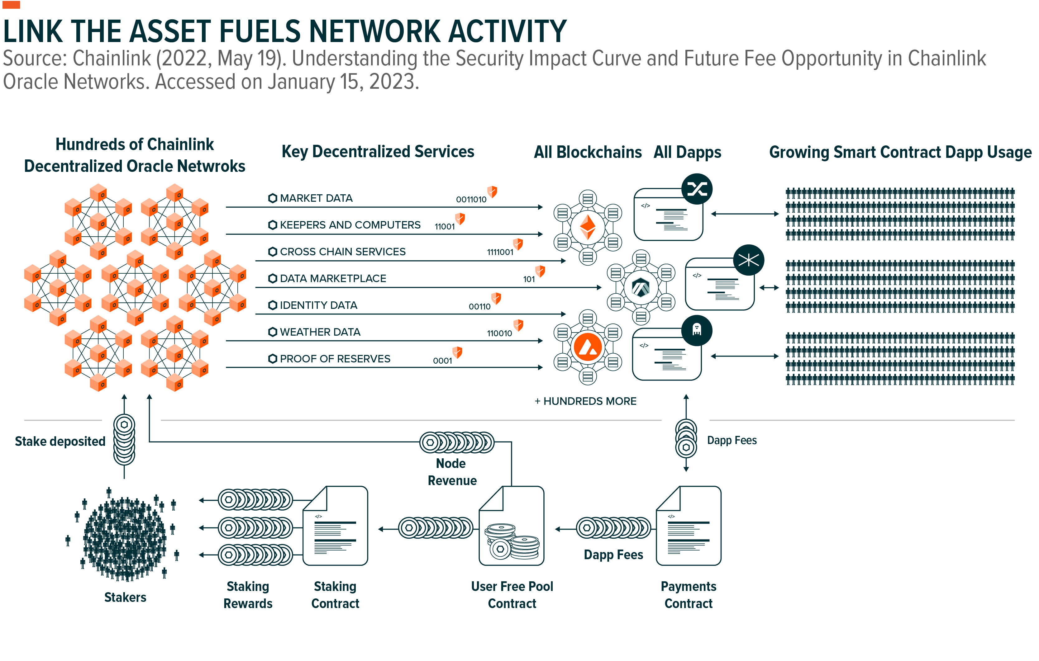 Chainlink: The Basics - Global X ETFs Europe