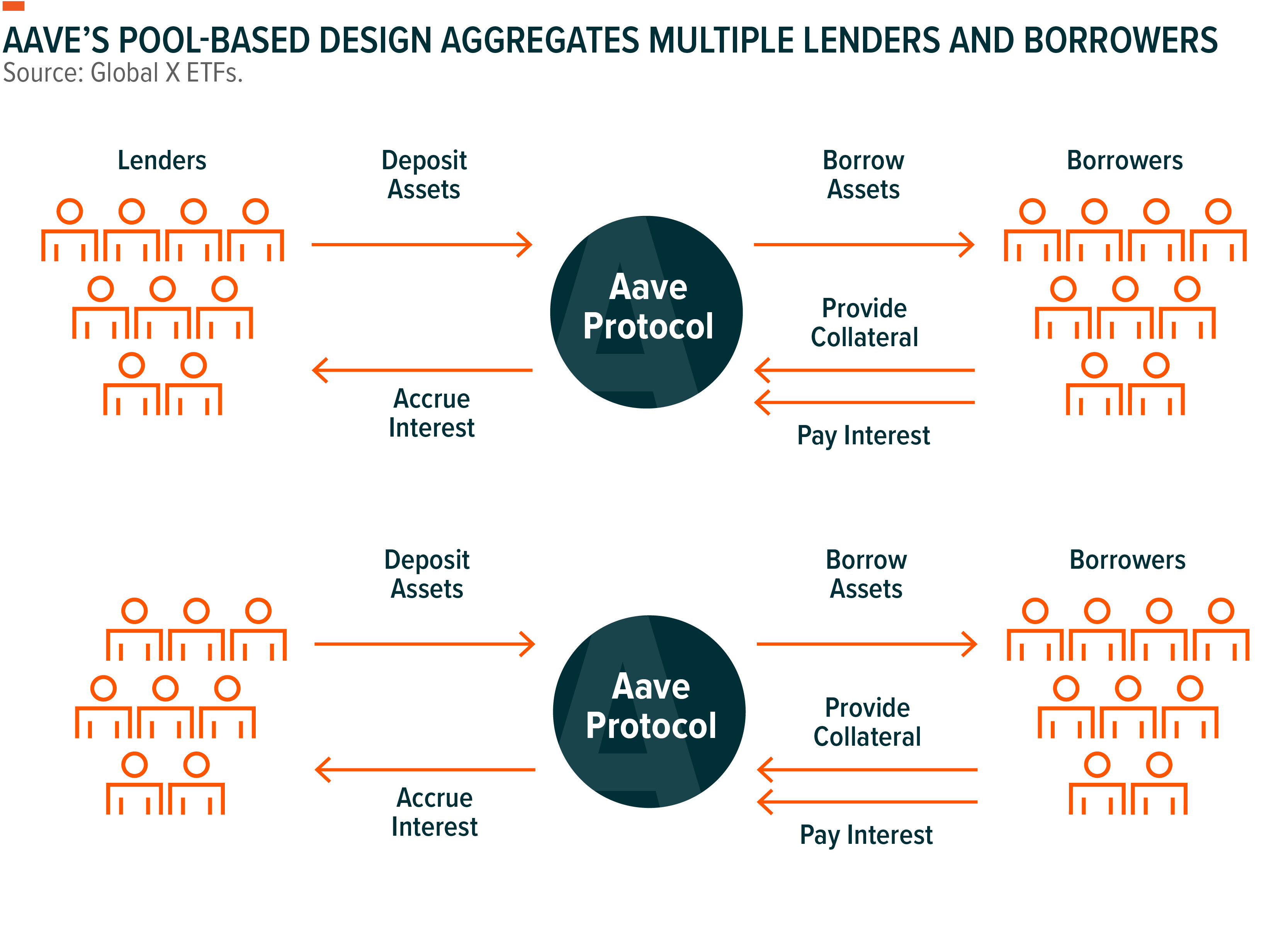 Aave: The Basics - Global X ETFs Europe