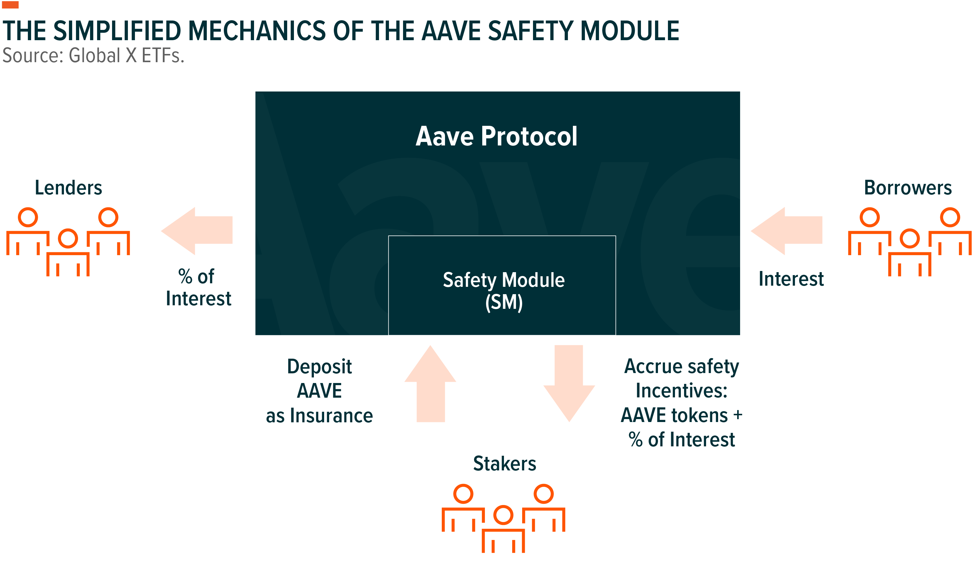 Aave: The Basics - Global X ETFs Europe