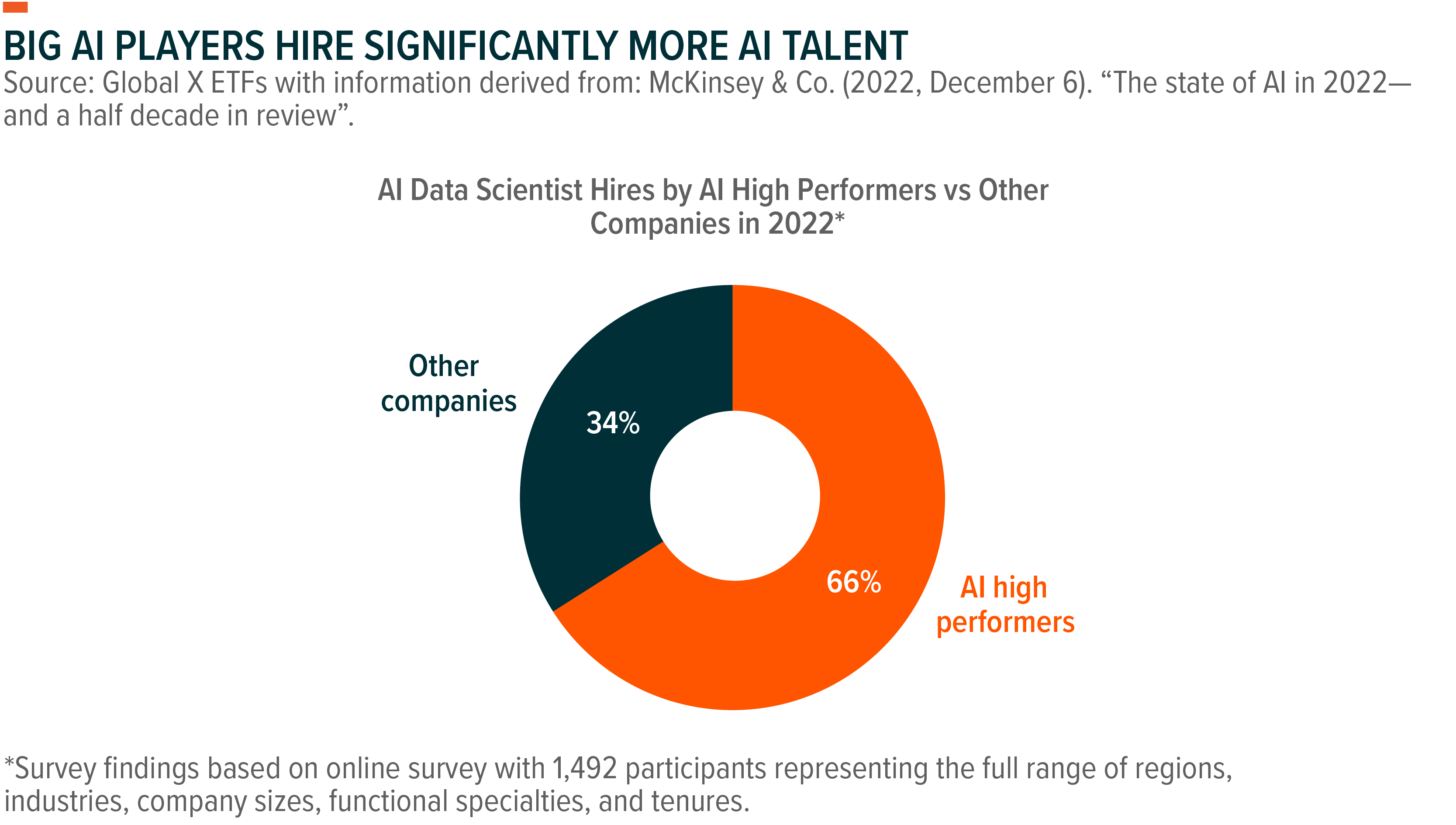Artificial Intelligence; Genuine Profit Opportunities: Generative AI’s Potential Winners ...