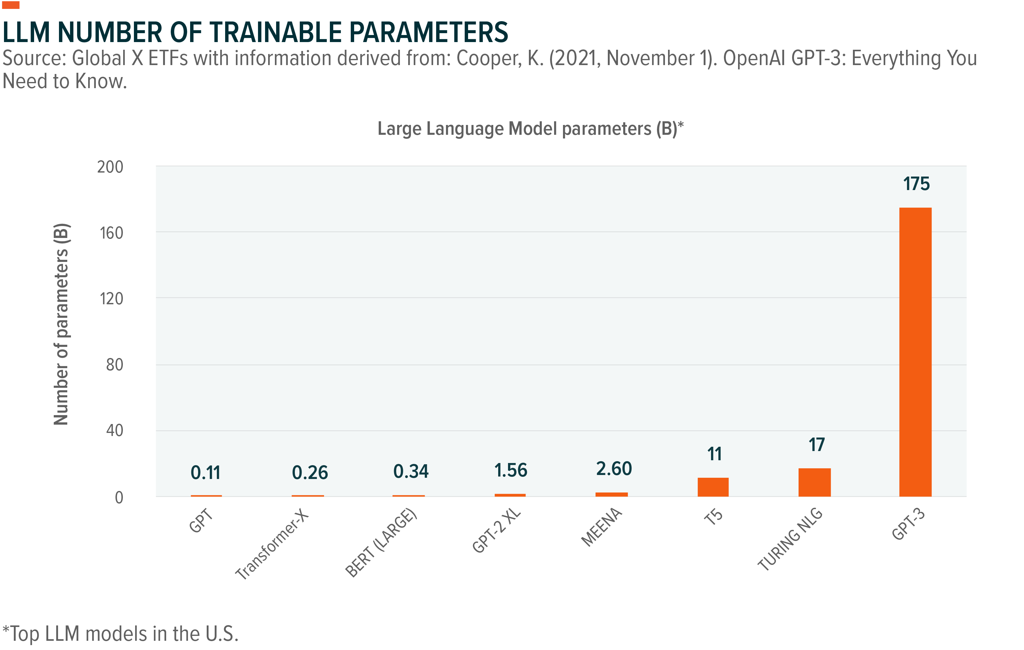 Assessing the Field: Exploring the Competitive Landscape of Generative AI - Global X ETFs Europe