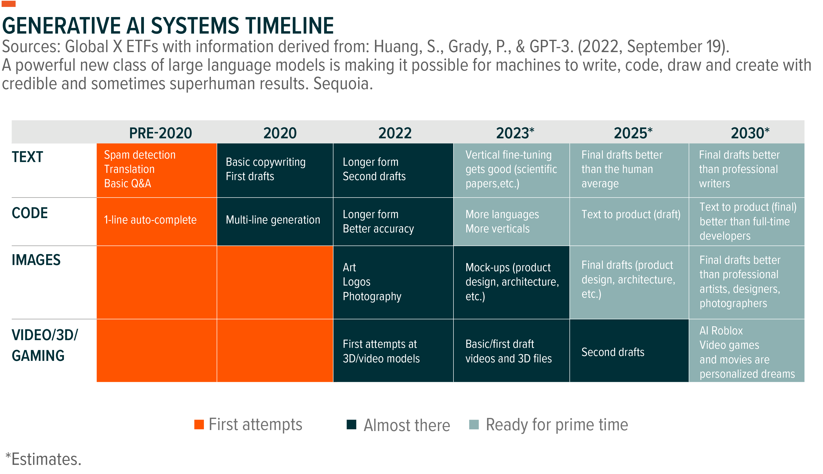 Artificial Intelligence in China: Implications and Opportunities - Global X ETFs Europe