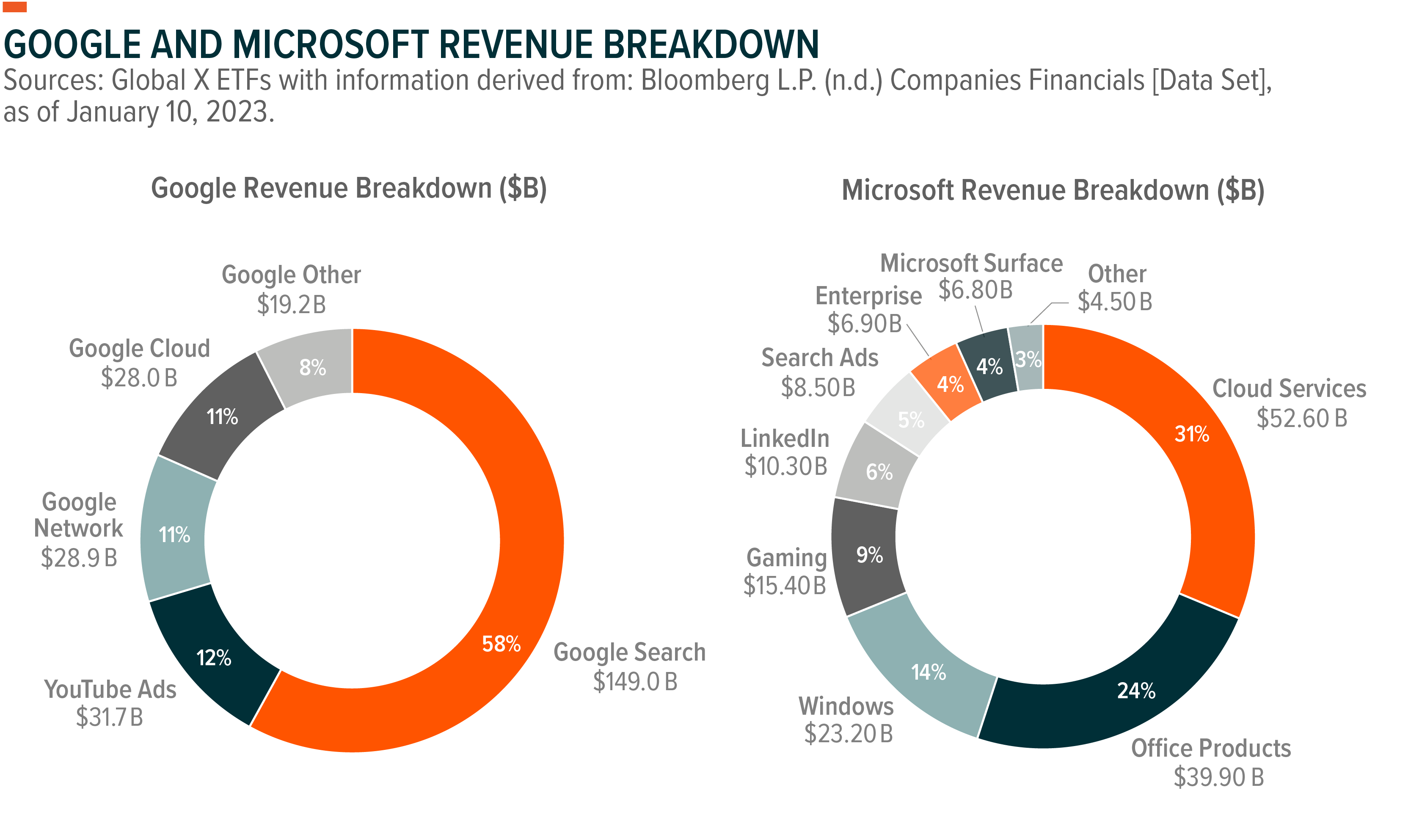 Generating Content and Profits: Examining the Potential Business Models of Generative AI ...