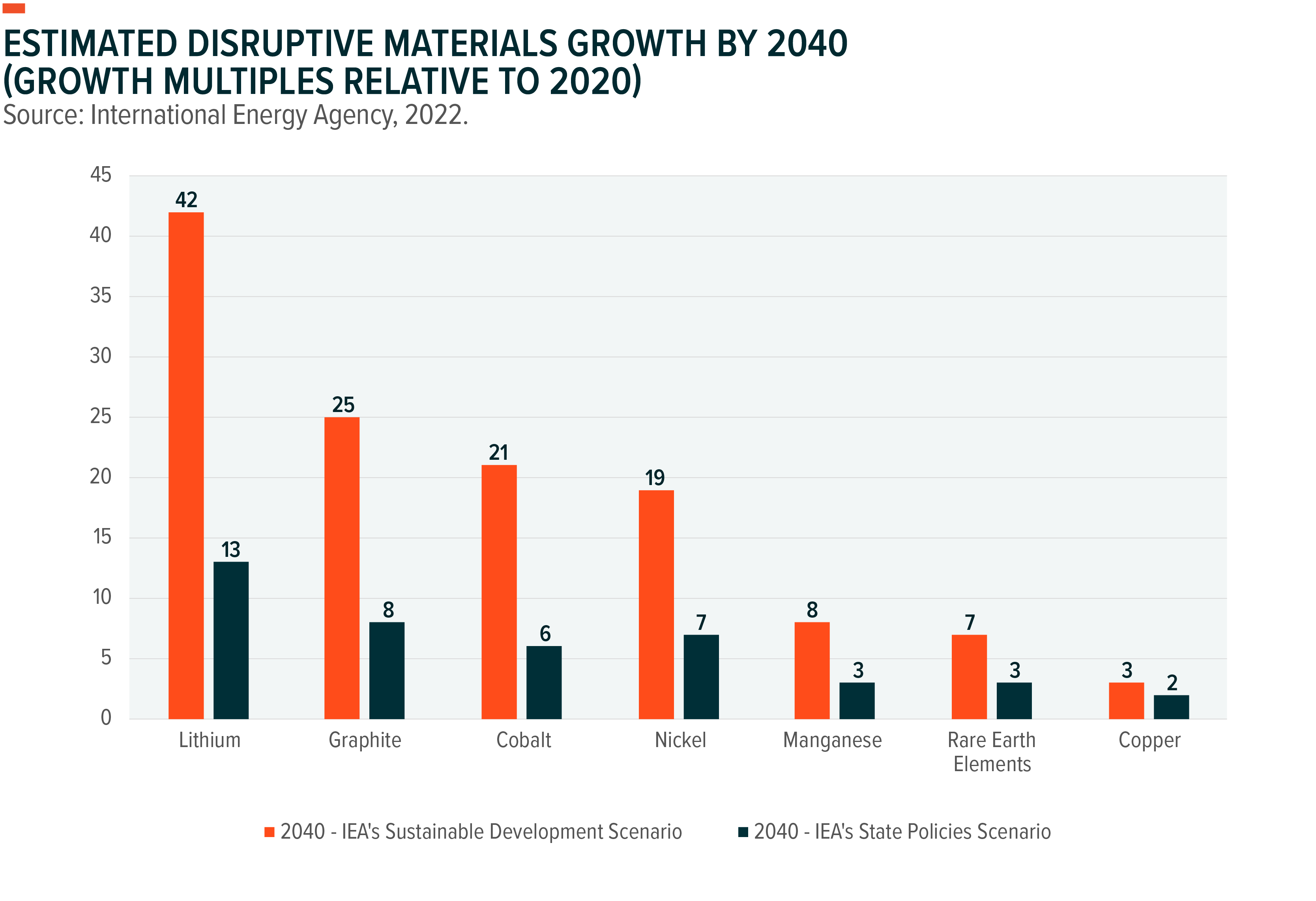 Investment Strategy Monthly Insights: Uranium, Defined Outcome ...