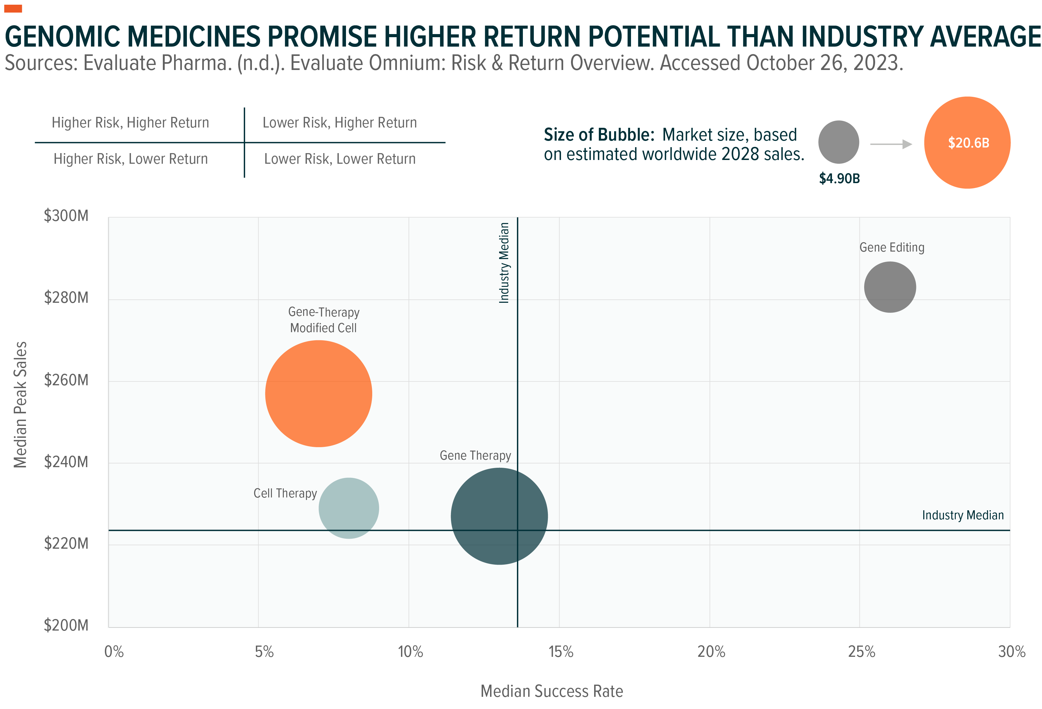 The Genomic Medicine Revolution - Global X ETFs Europe