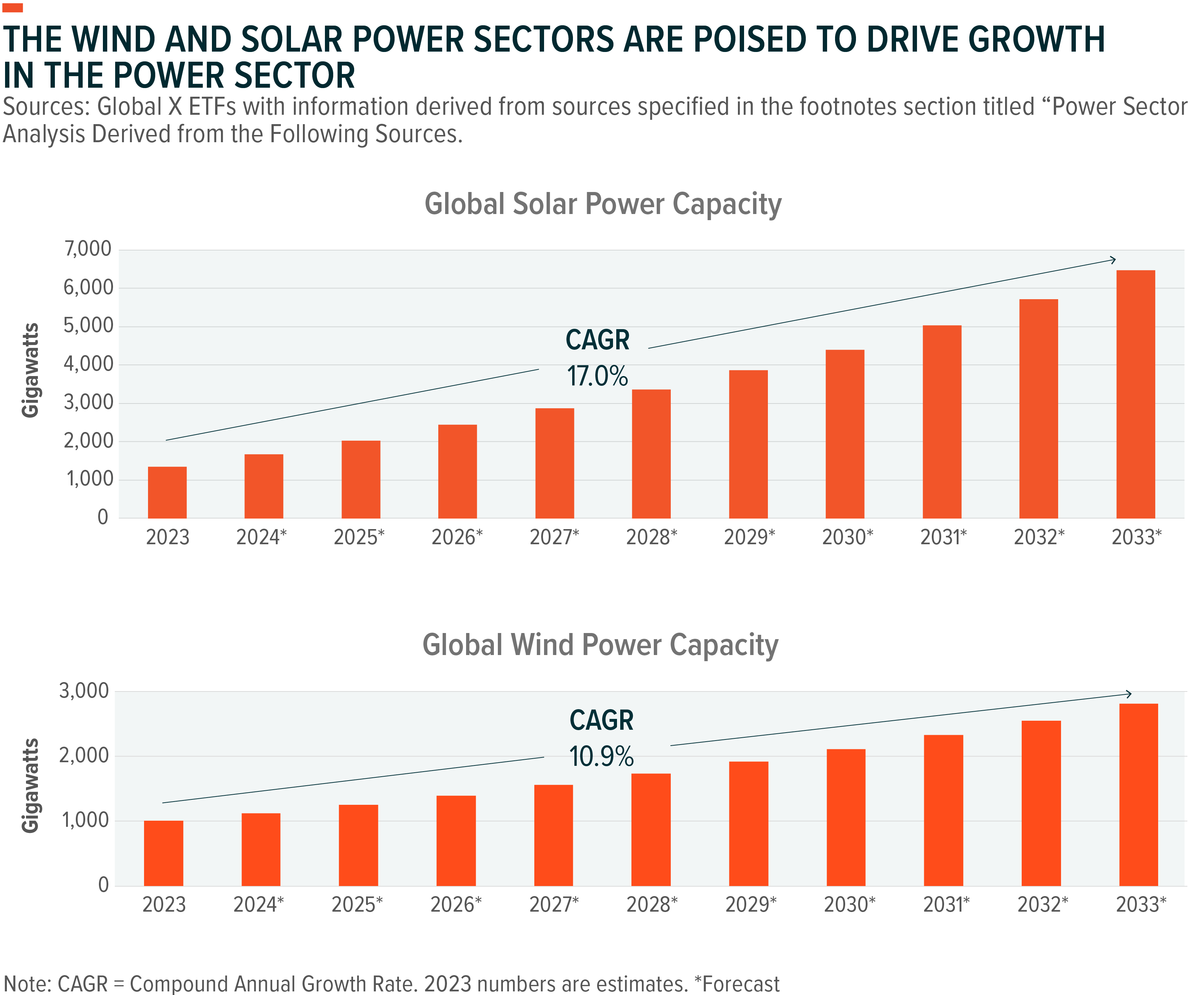 As the Transition to Renewable Energy Continues, Potential Investment ...