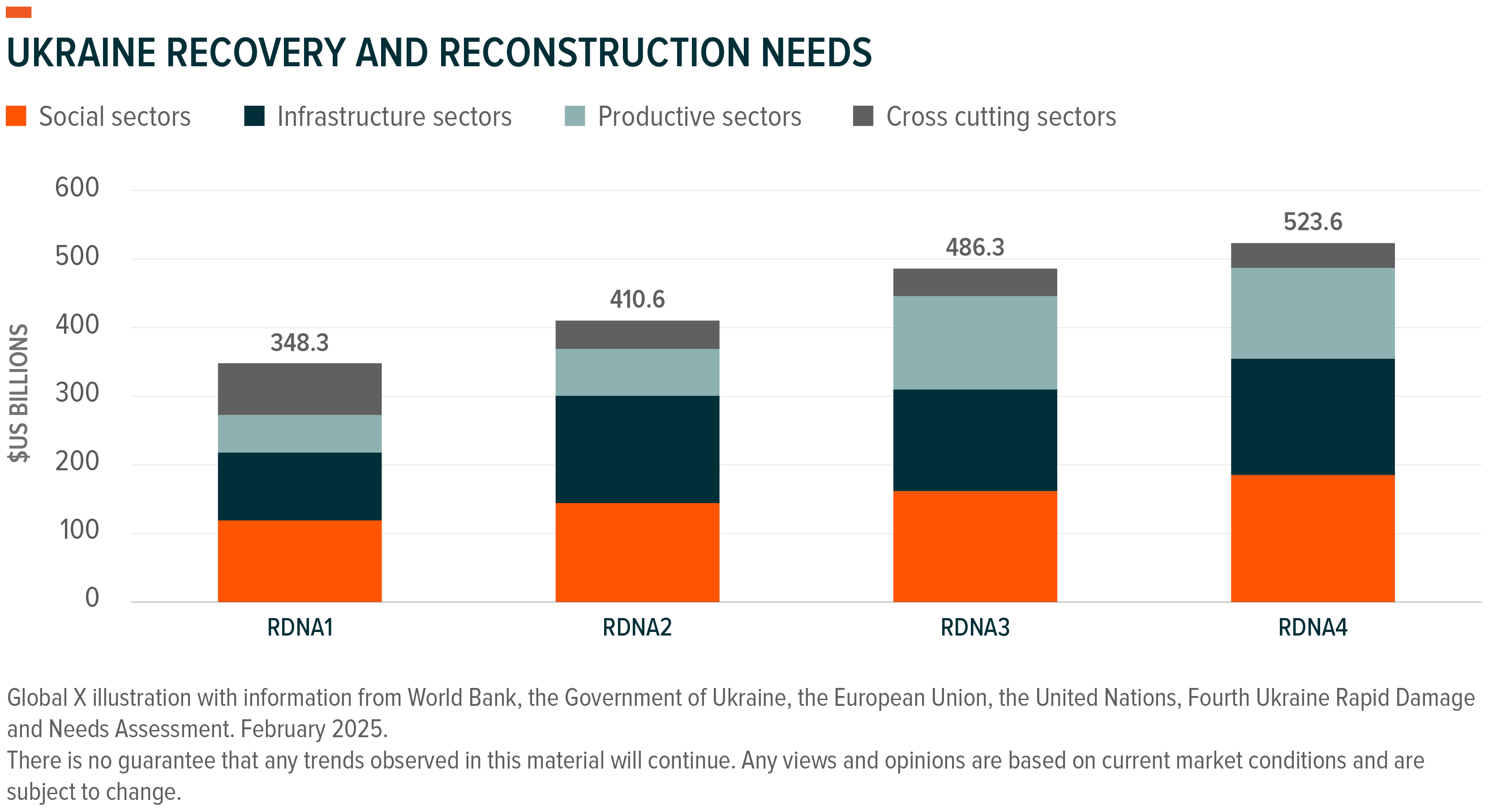 Ukraine’s Recovery and Reconstruction Plan: Cement, Cranes, and Capital ...
