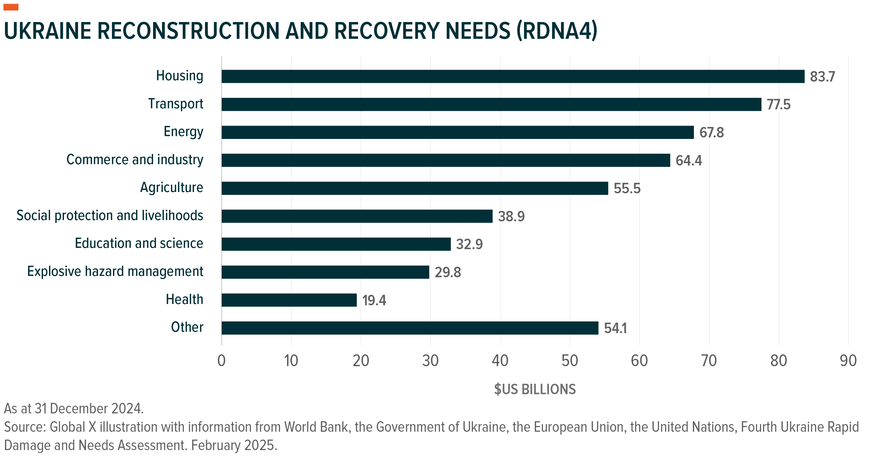 Ukraine’s Recovery and Reconstruction Plan: Cement, Cranes, and Capital ...