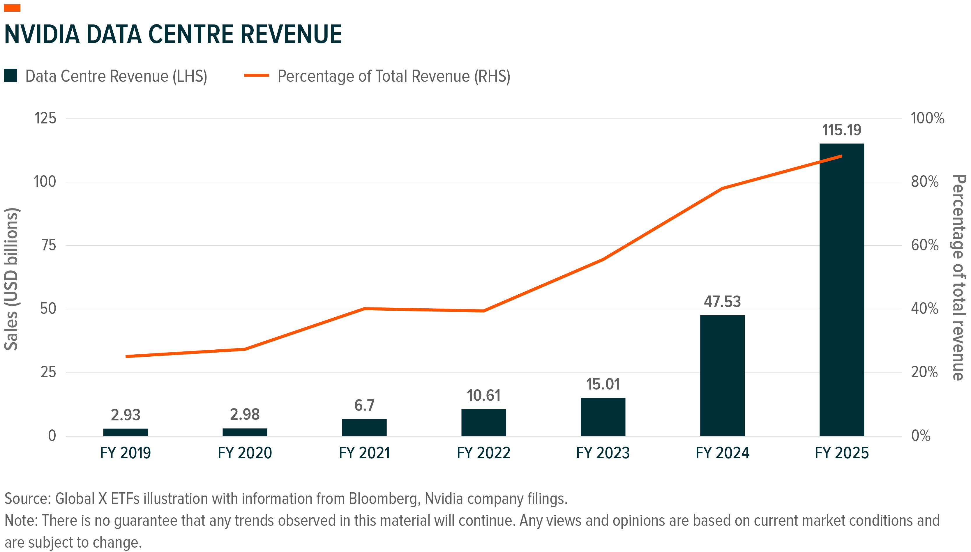 The Next Frontier: AI Semiconductors and Quantum Computing - Global X ...