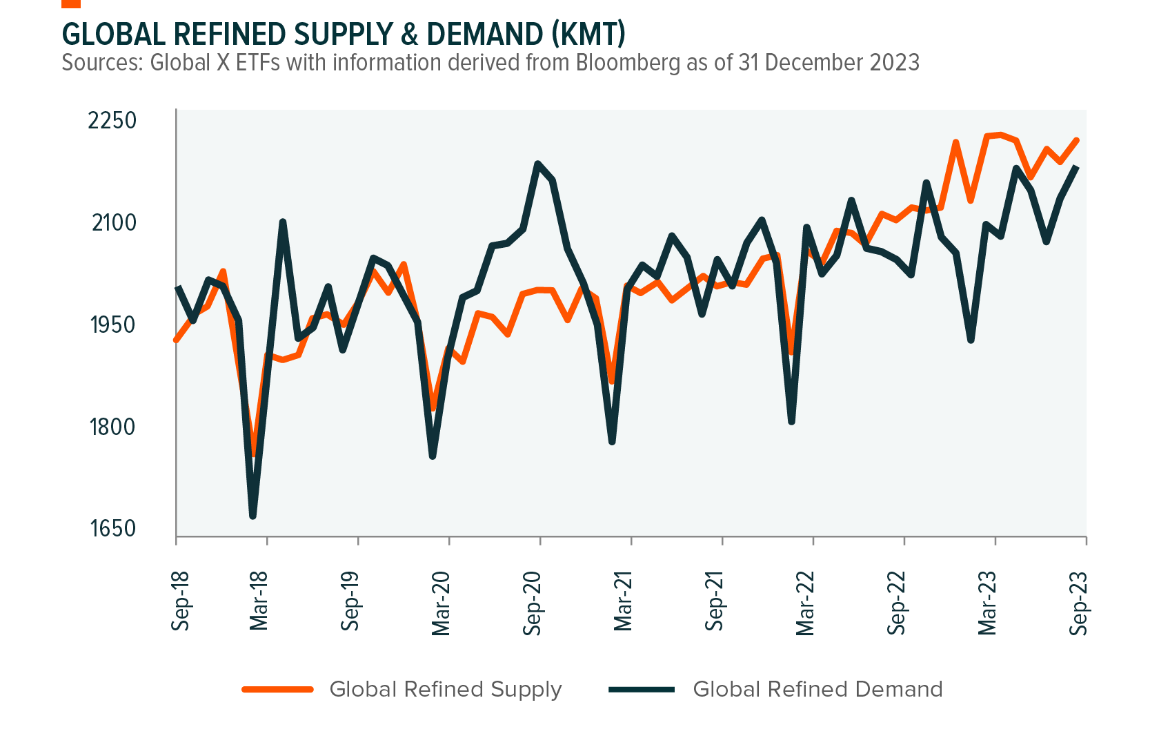 Quarterly Copper Commentary - Global X ETFs Europe