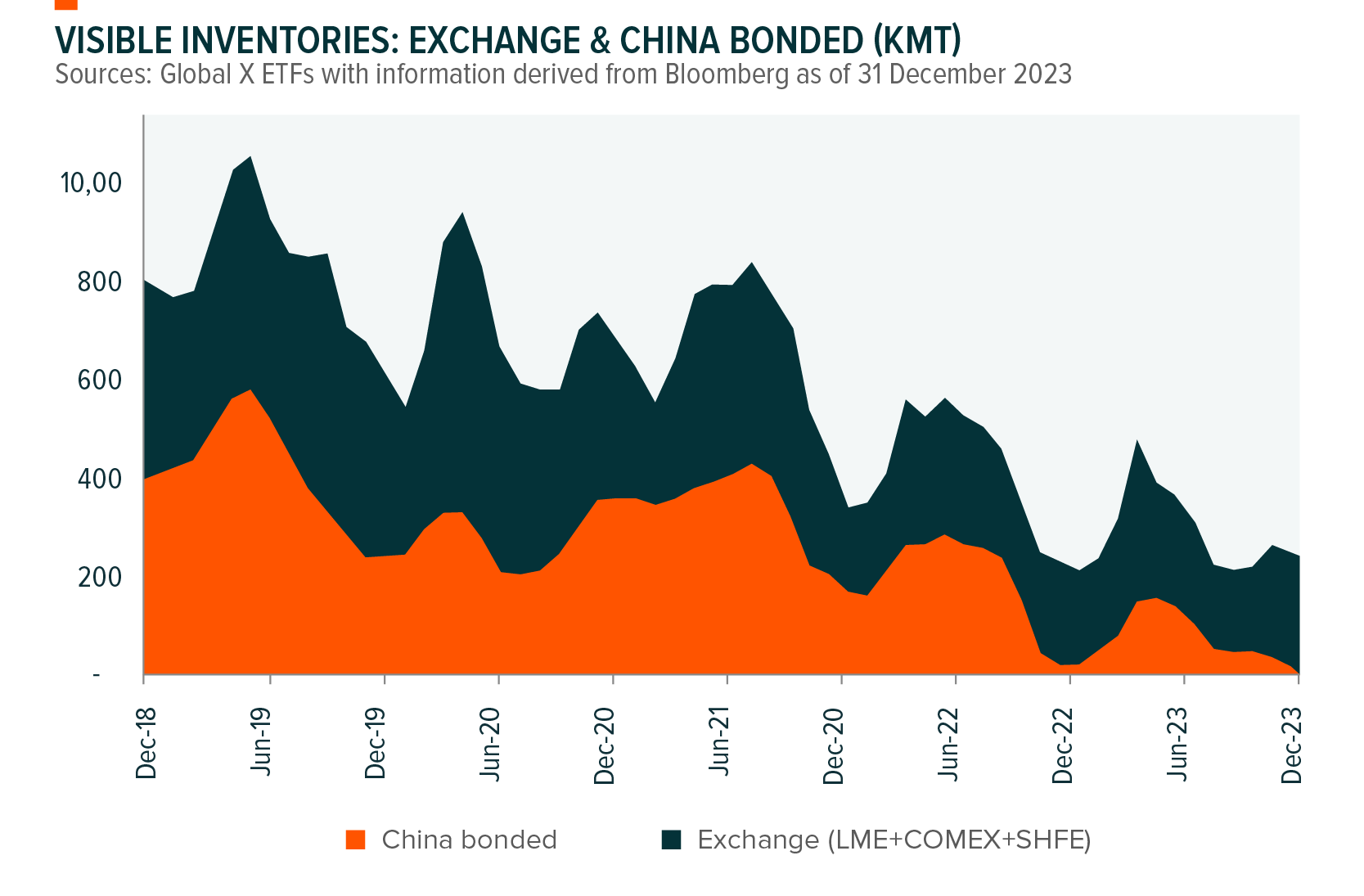 Quarterly Copper Commentary - Global X ETFs Europe