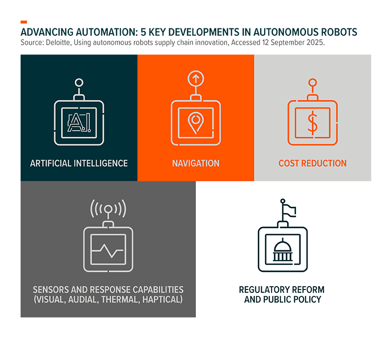 Embodied AI Agents: Redefining Productivity, Intelligence, and Human-Machine Collaboration ...