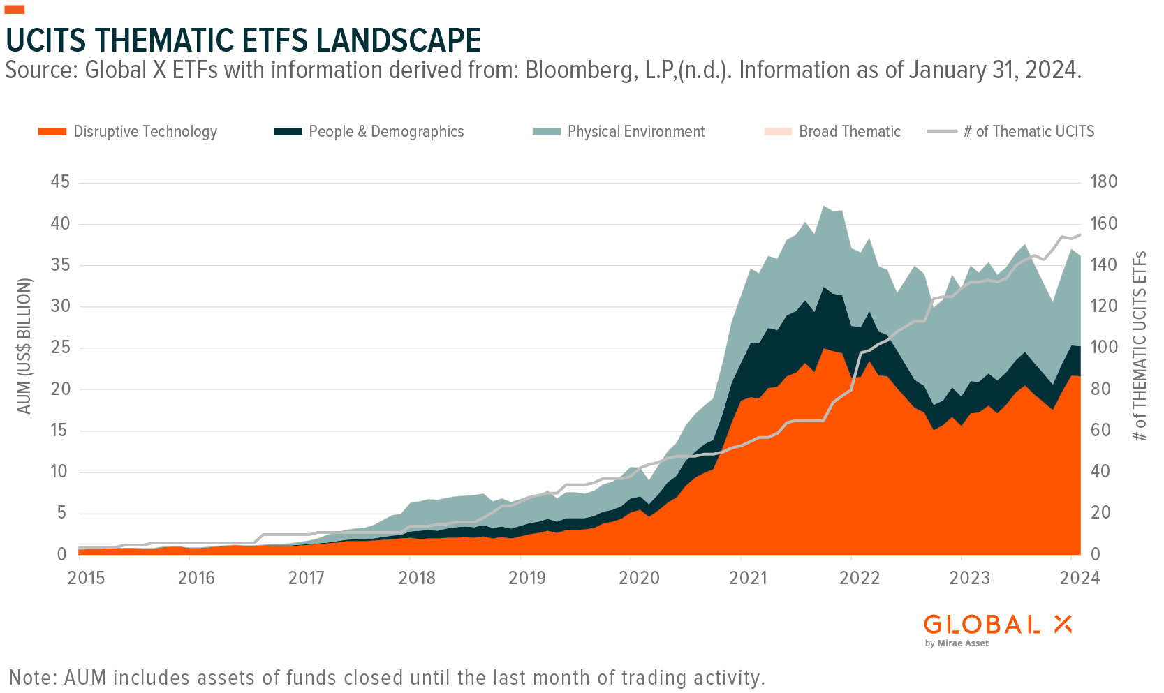 Monthly UCITS Thematic ETF Commentary - Global X ETFs Europe